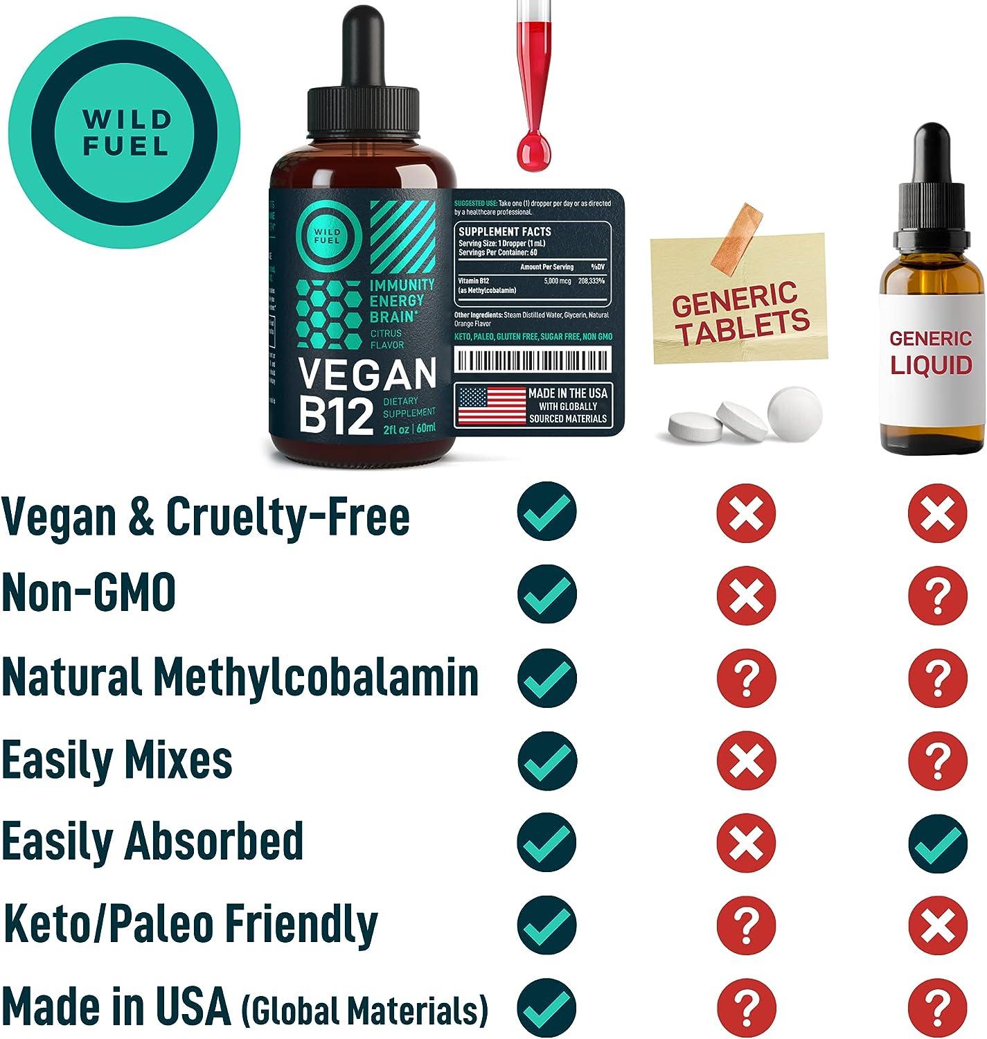 Vegan Vitamin B12 Liquid Supplement 5000mcg - High-Potency ...