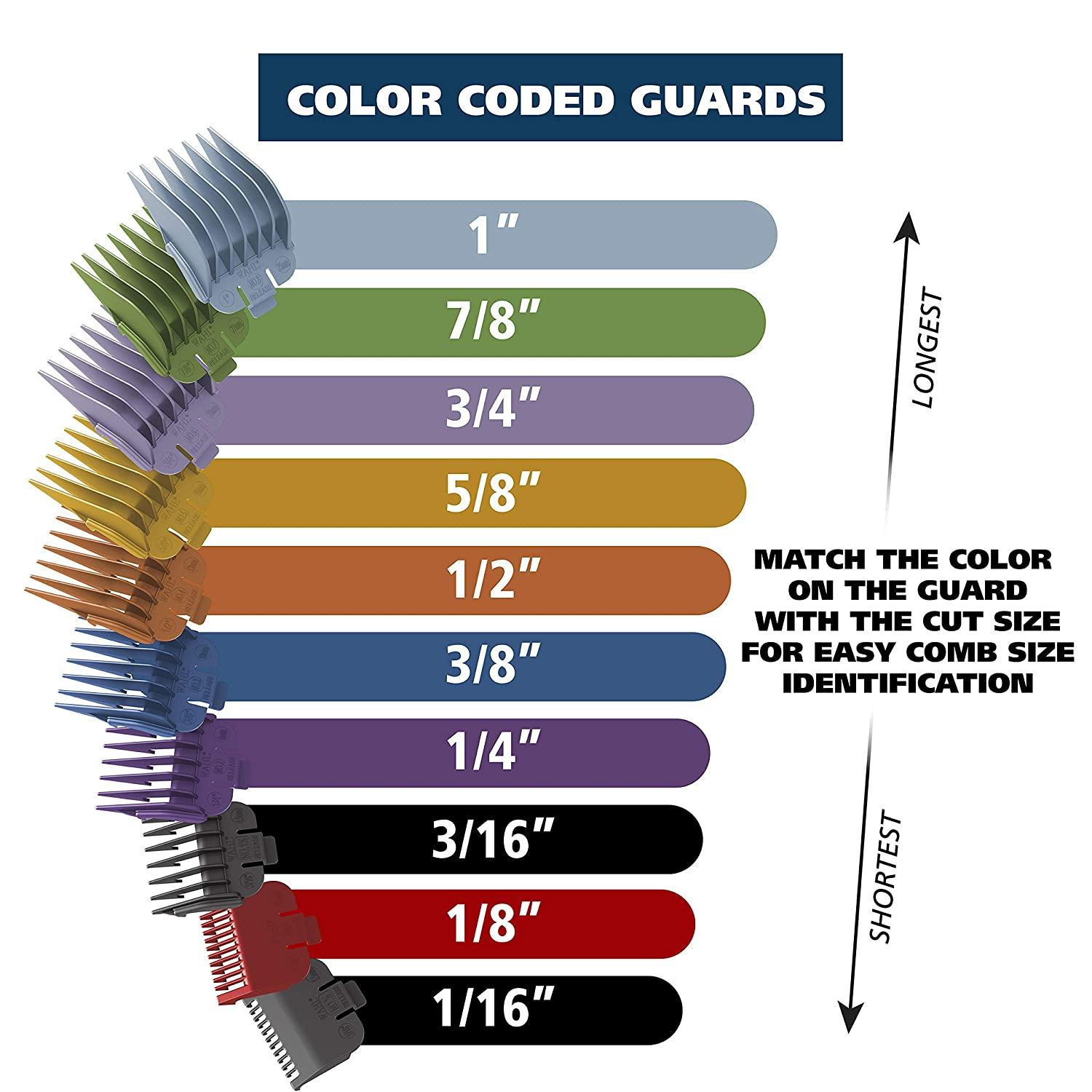 Wahl Home Haircutting Kit With Color Guards for Easy Identification ...