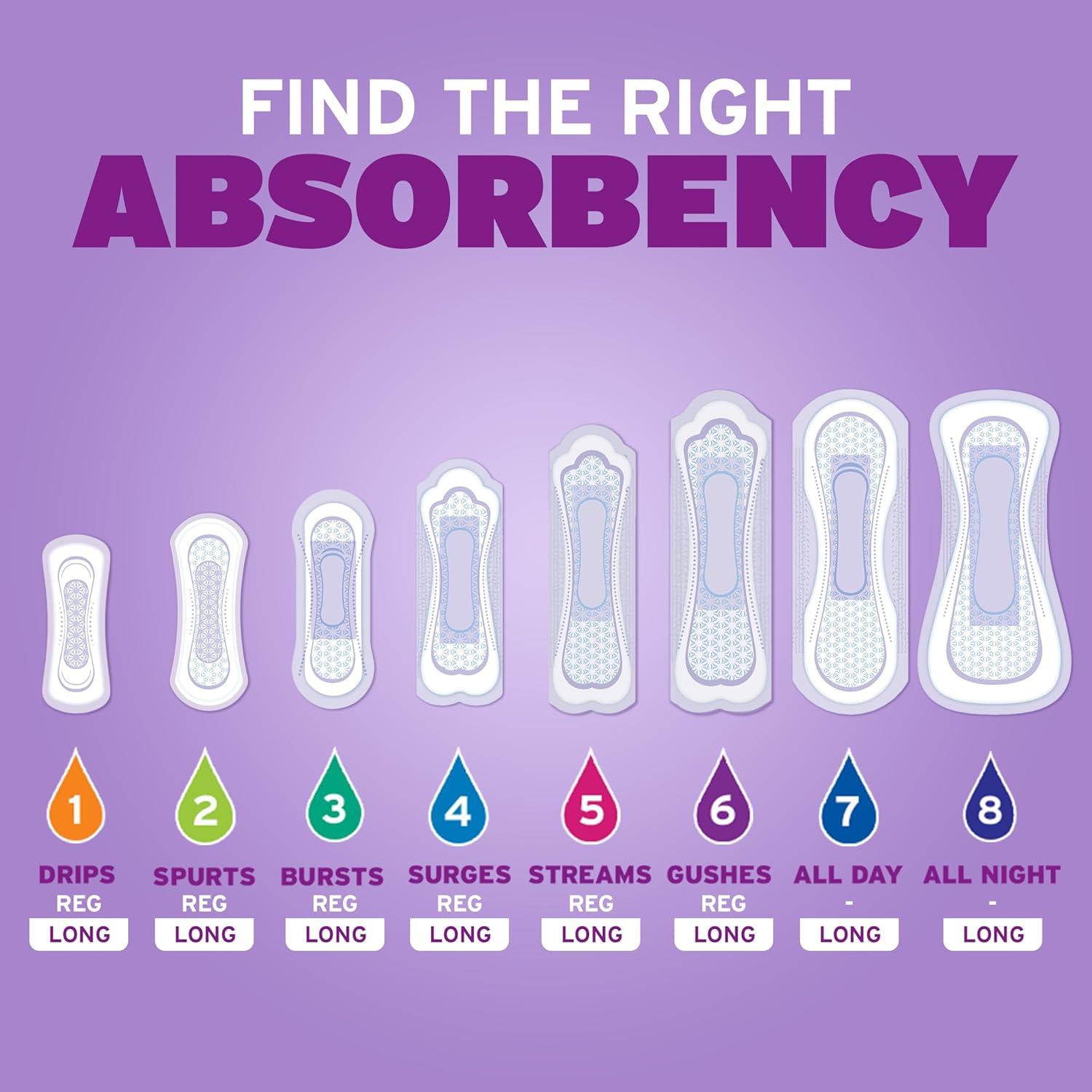 incontinence squares
