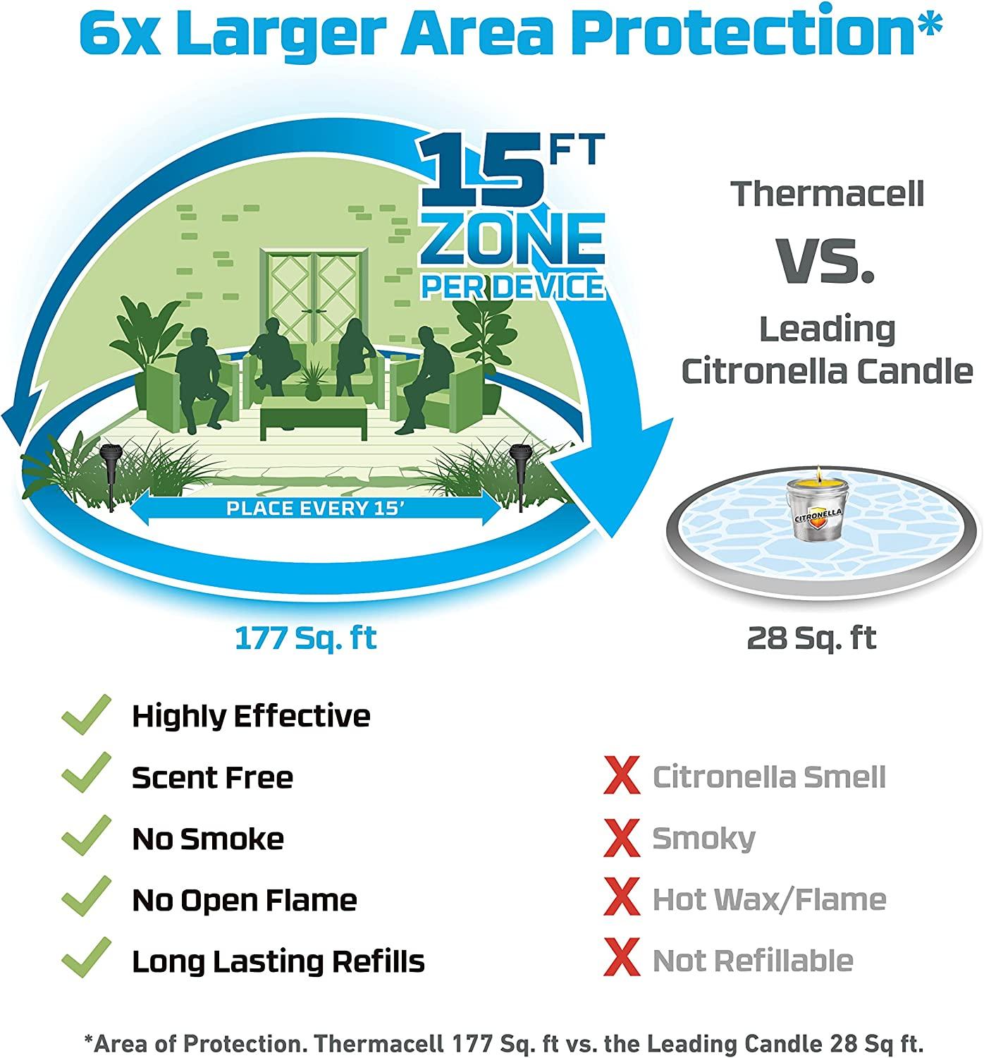 Thermacell Mosquito Repellent Perimeter System - 2-Pack for Patios ...
