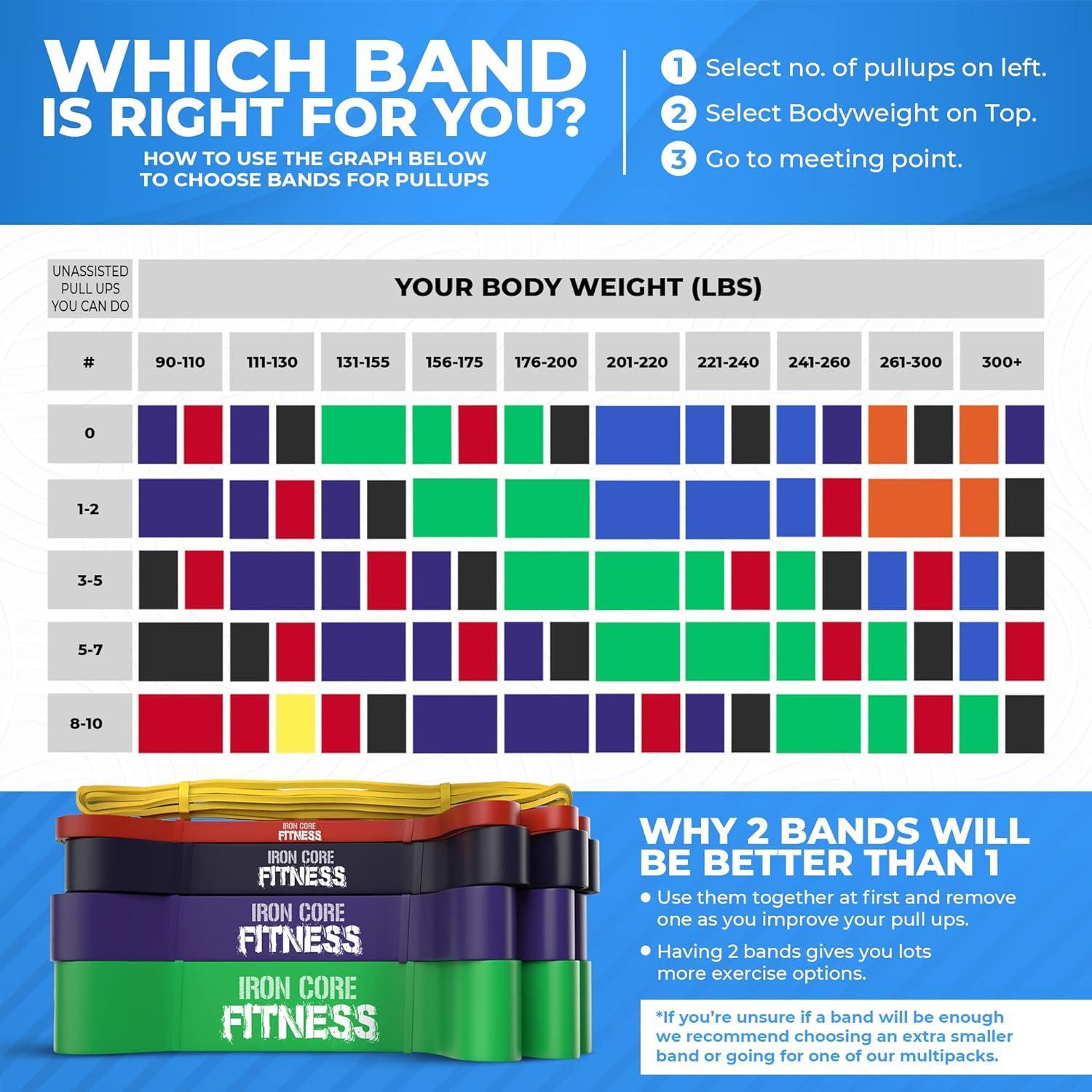 Iron Core Fitness Resistance Bands #4 Purple - Pull Up Assist for ...