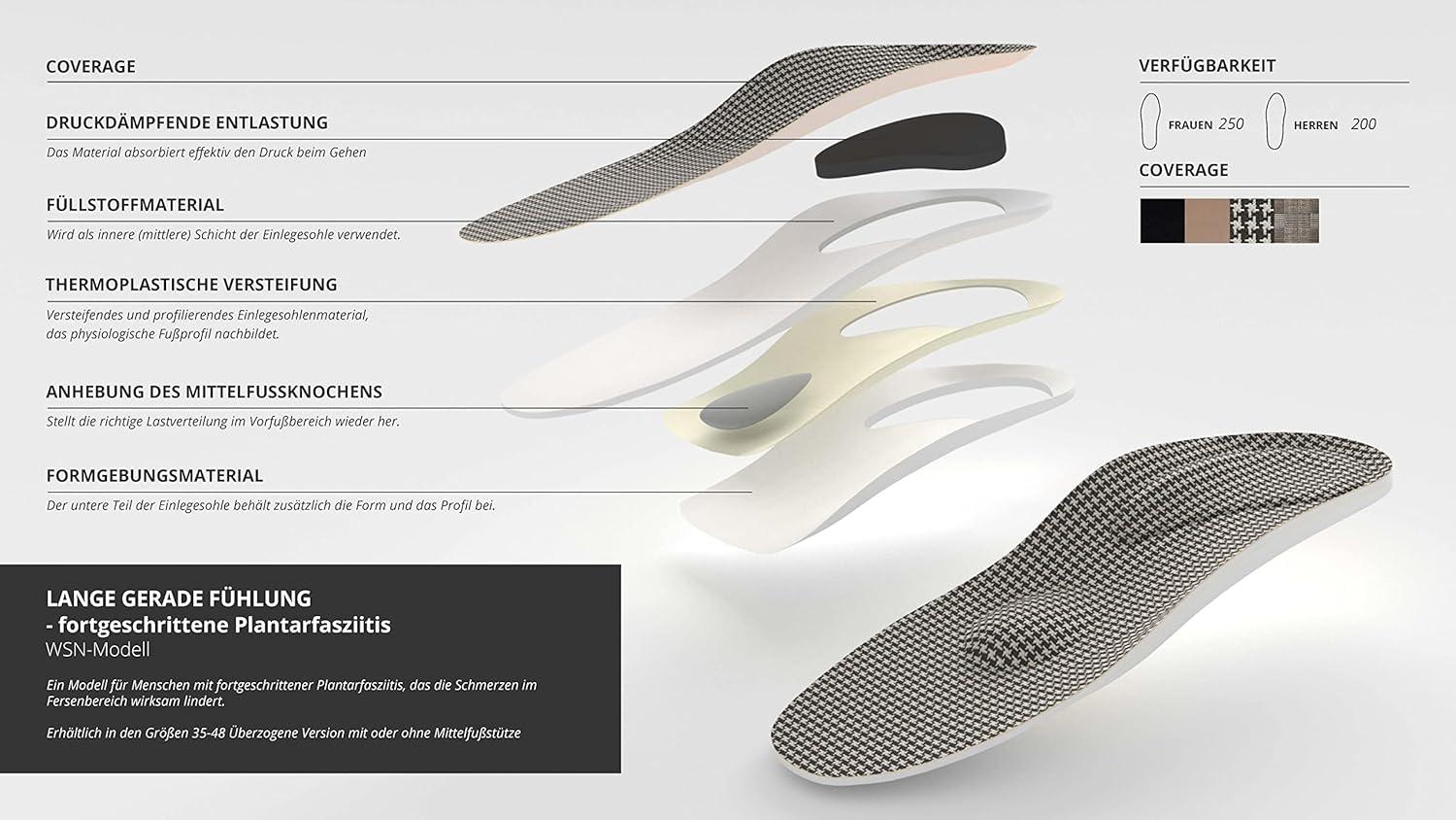 Buy Kingmed Orthopedic Shoe Inserts for Men - Heel Spur & Fasciitis ...