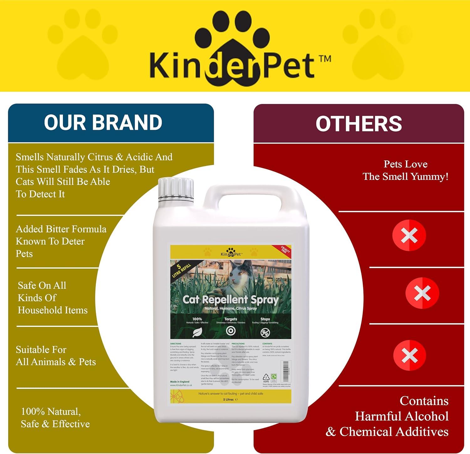 KinderPet Eco Cat Repellent Big Value 5L Refill Stop Cats Anti Fouling ...