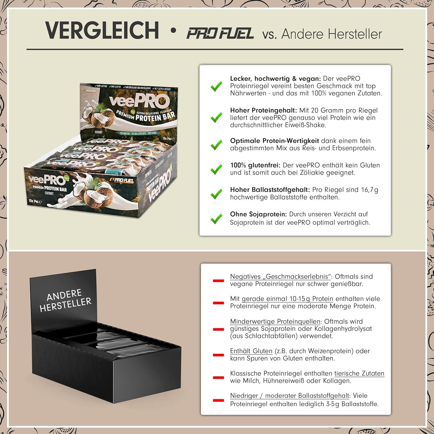 Buy Vegan Protein Bar Coconut 12x74g - 20g Protein High Fiber Low Carb ...