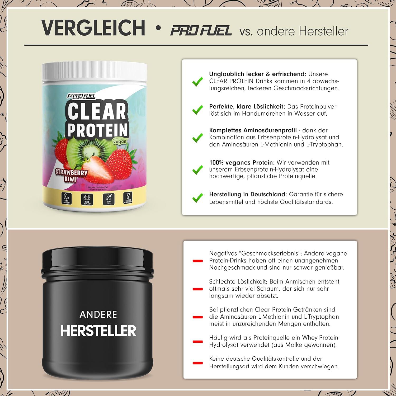 Shop Clear Vegan Protein 720g Strawberry Kiwi | Delicious Refreshing Whey Alternative | High ...