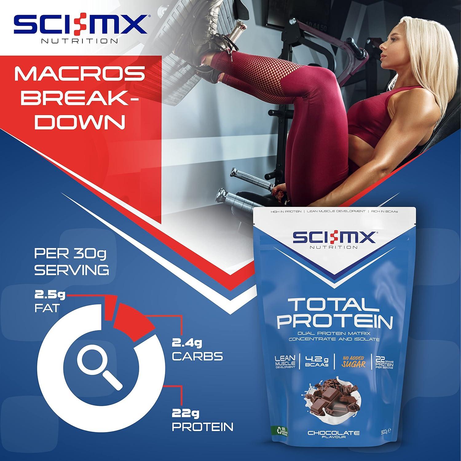 SCI-MX Total Protein Duo Muscle Building & Recovery Blend Powder ...