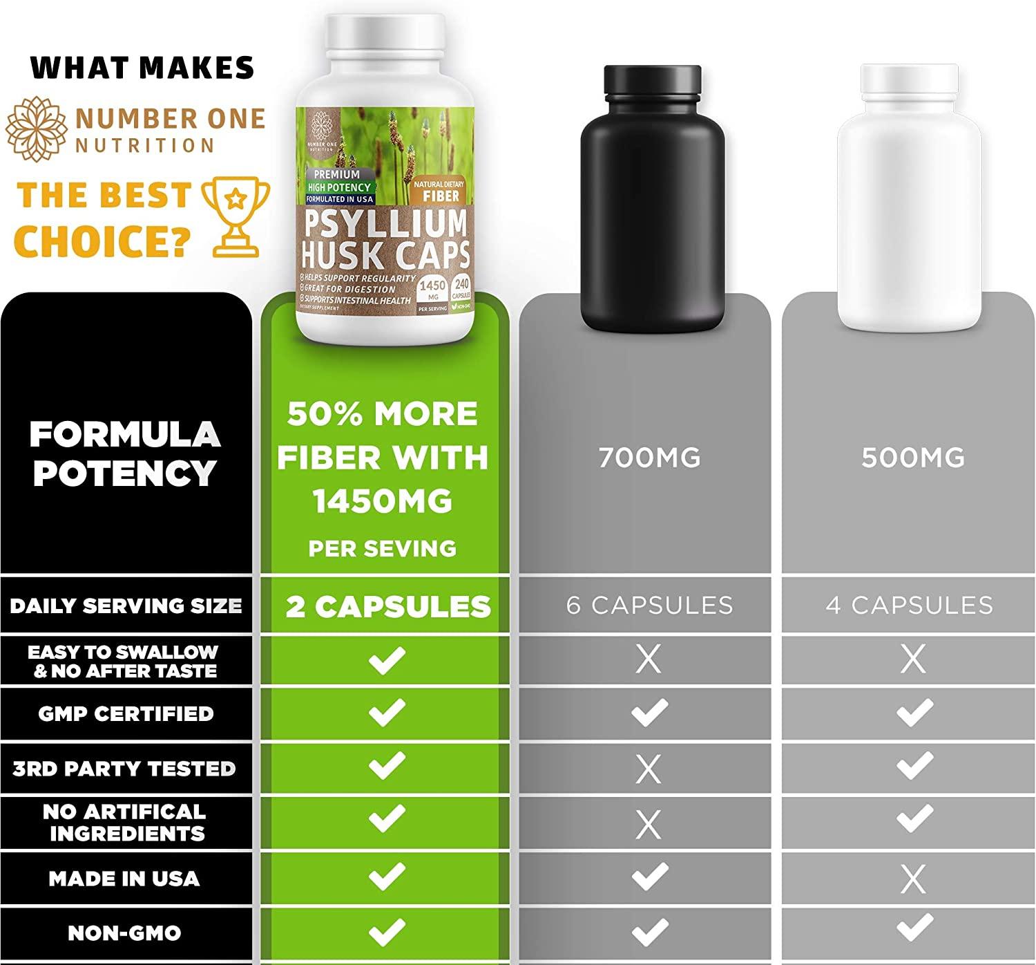 Premium Psyllium Husk Capsules - Natural Soluble Fiber Supplement for ...