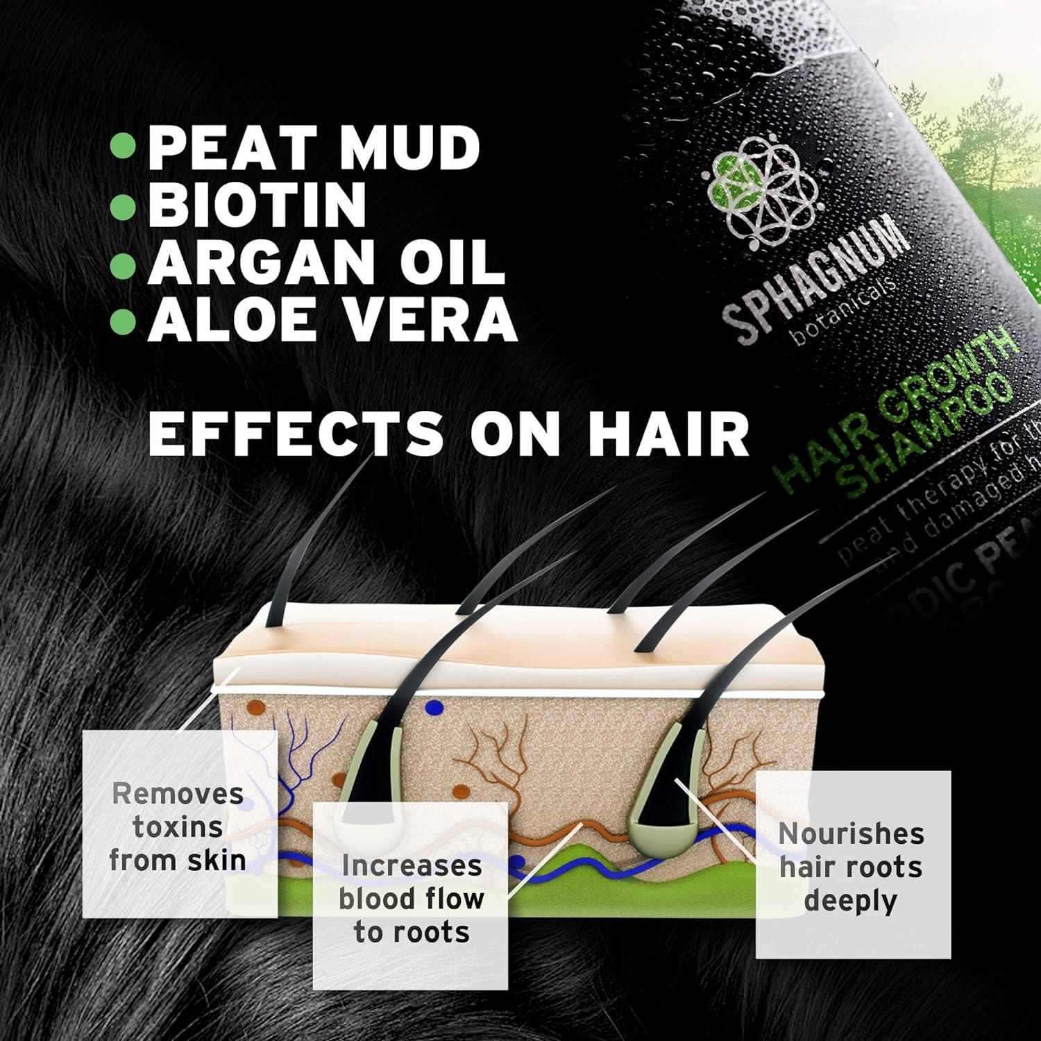 Natural Argan Oil Hair Growth Shampoo & Conditioner with Peat Mud ...