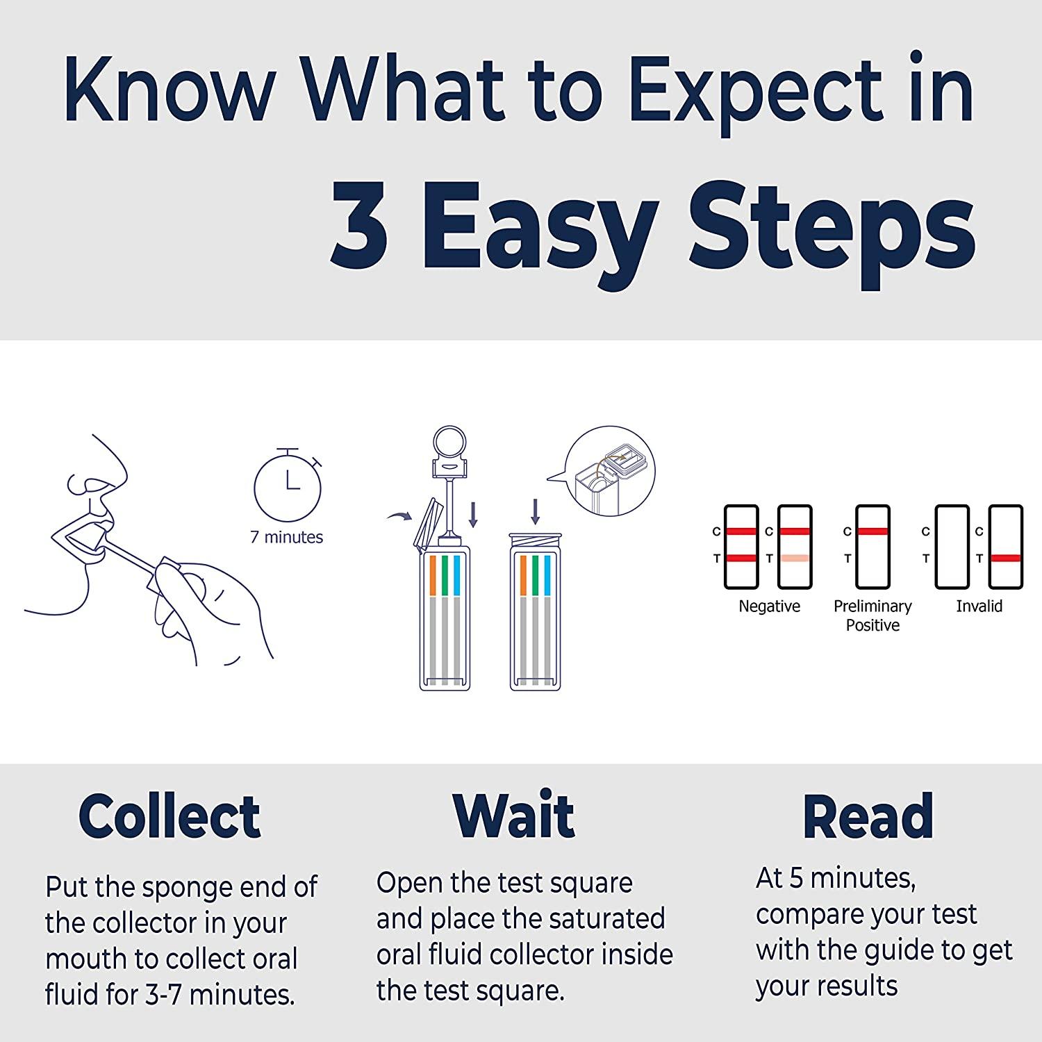 Prime Screen 12 Panel Saliva Oral Fluid Test Kit - QODOA-6126 | Buy Now ...