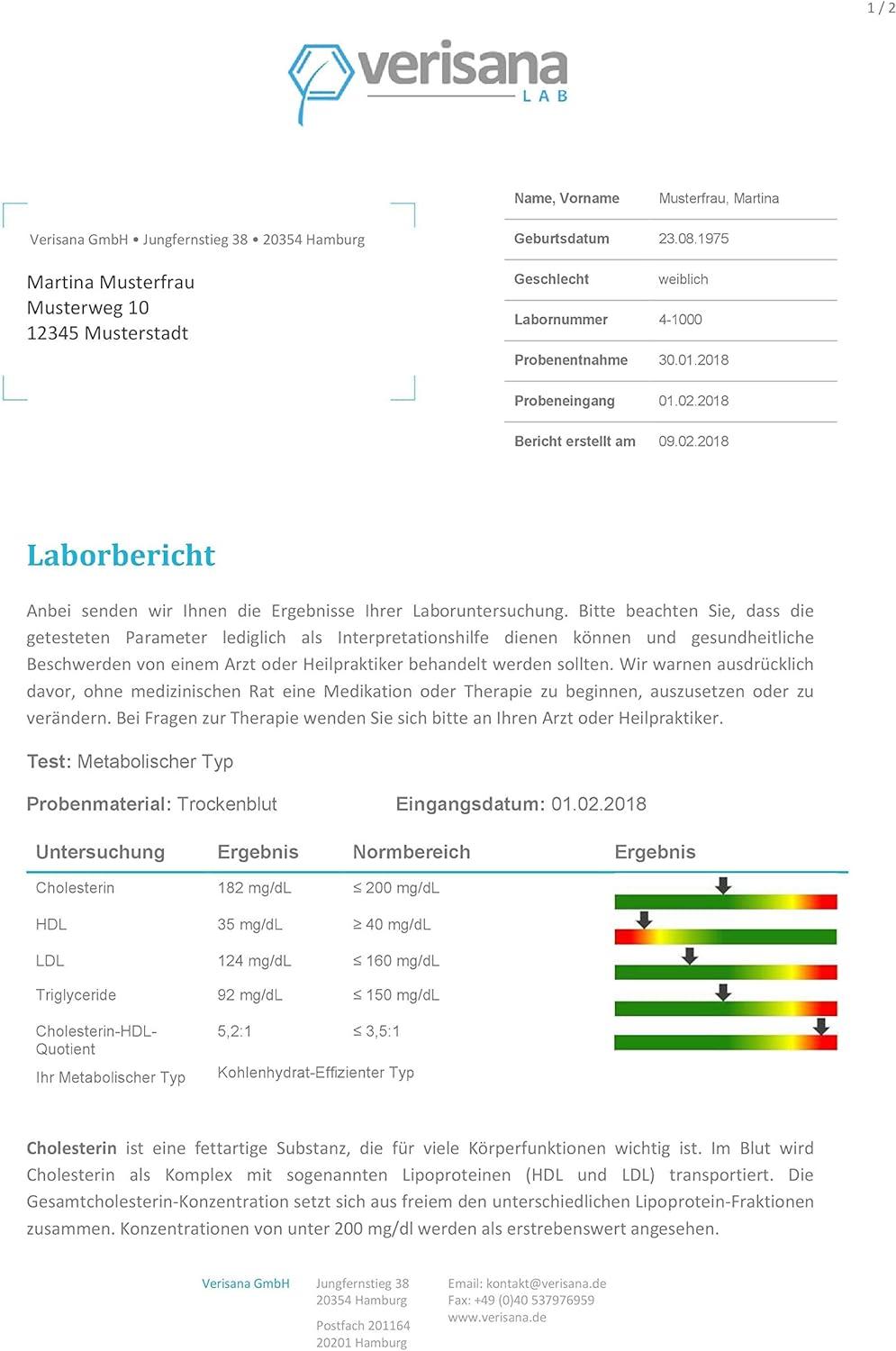 Metabolic Type Test - Discover Your Metabolism | Vote Nutrition ...