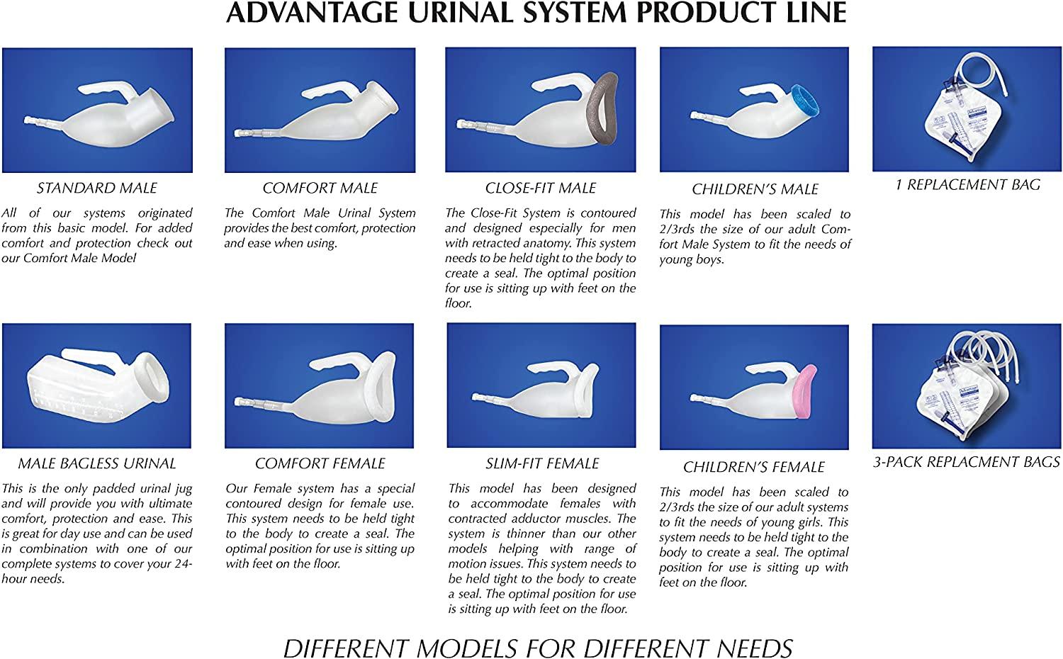 Comfort Fit Advantage Urinal System - Reusable & Portable with Spill ...