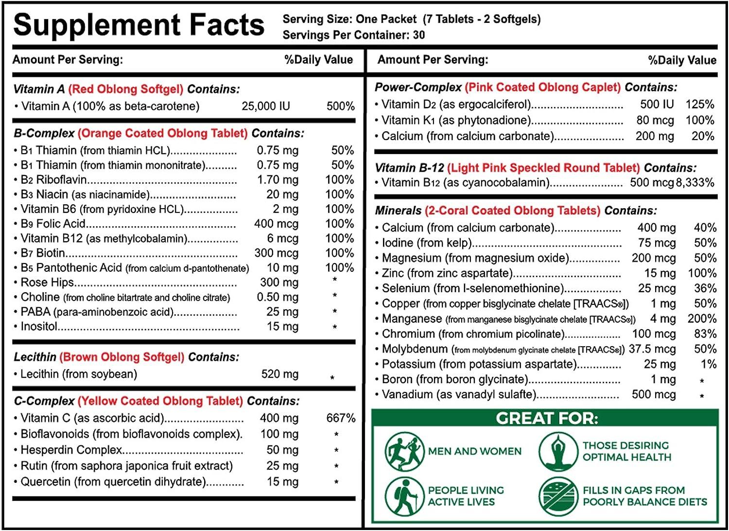 VITAL 4U Vitamin Essentials - Daily Multivitamin for Men and Women ...