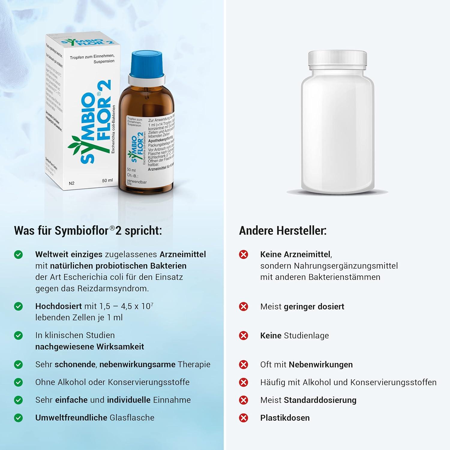 Symbioflor 2 Probiotic for IBS - Natural Relief for Abdominal Pain ...