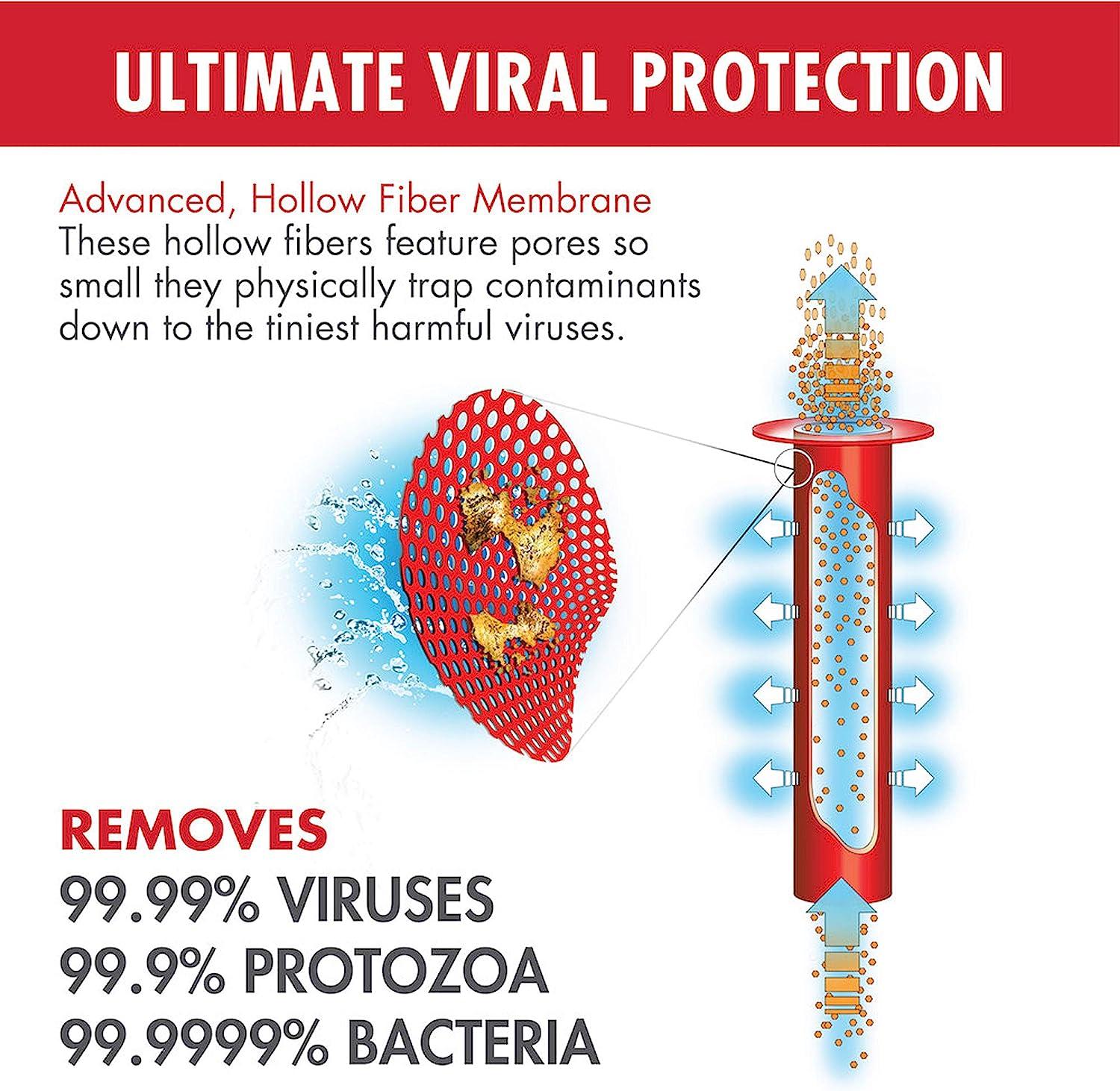 MSR Guardian Gravity Purifier Filter Cartridge - Replacement Option ...