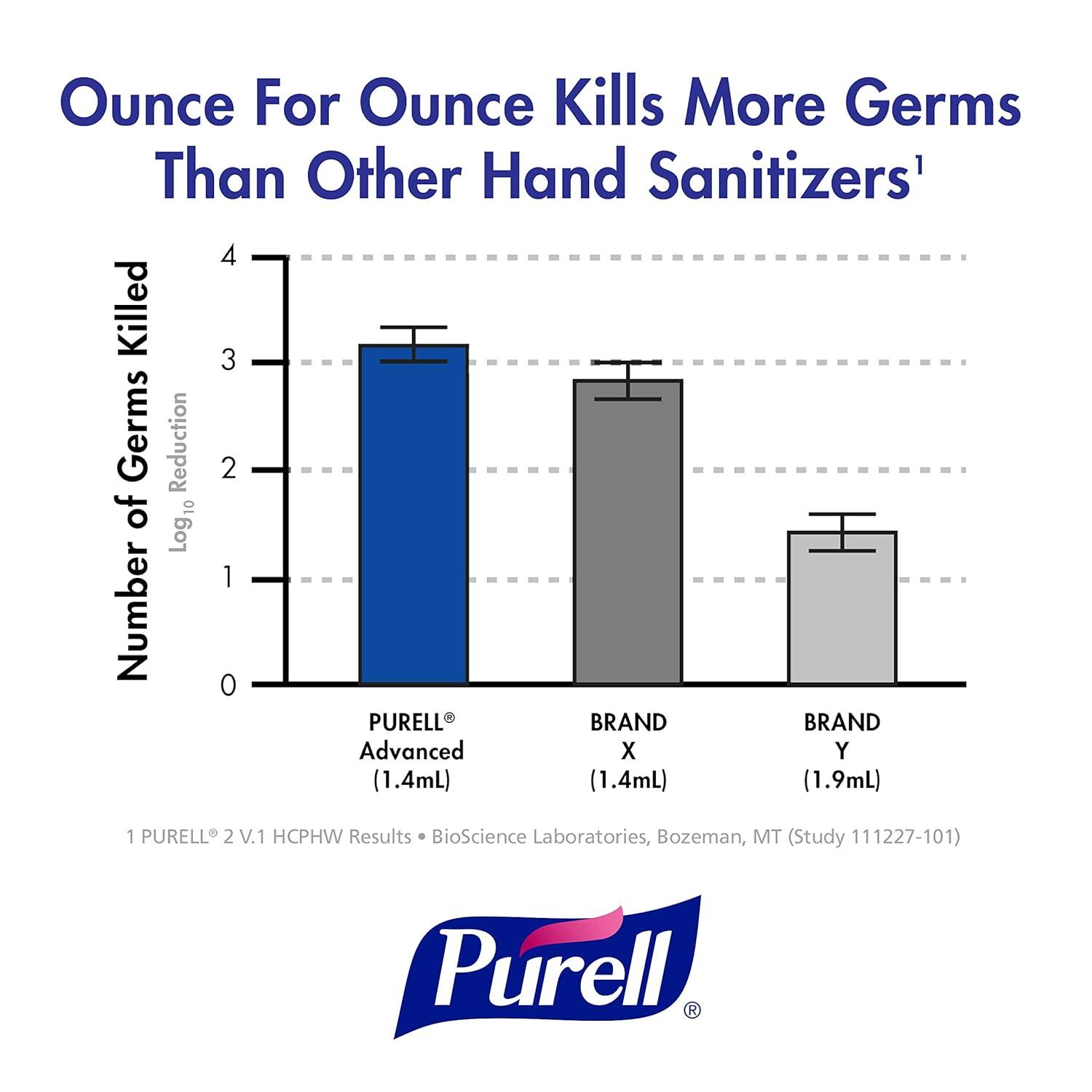 PURELL LTX-12 EcoLogo Certified Fragrance-Free Hand Sanitizer Foam ...