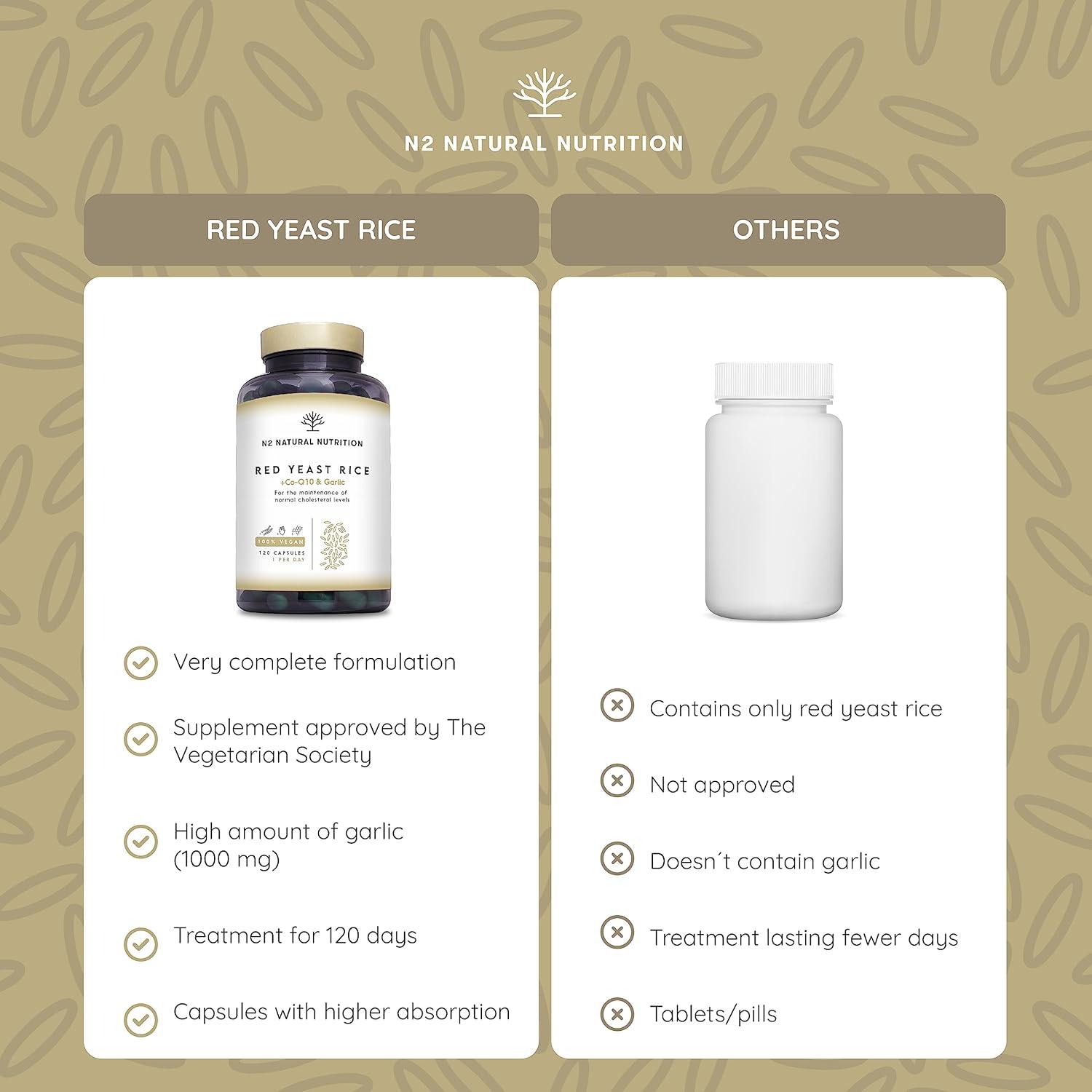 Red Yeast Rice, CoQ10 & Garlic Capsules - 120 ct | Heart Health ...