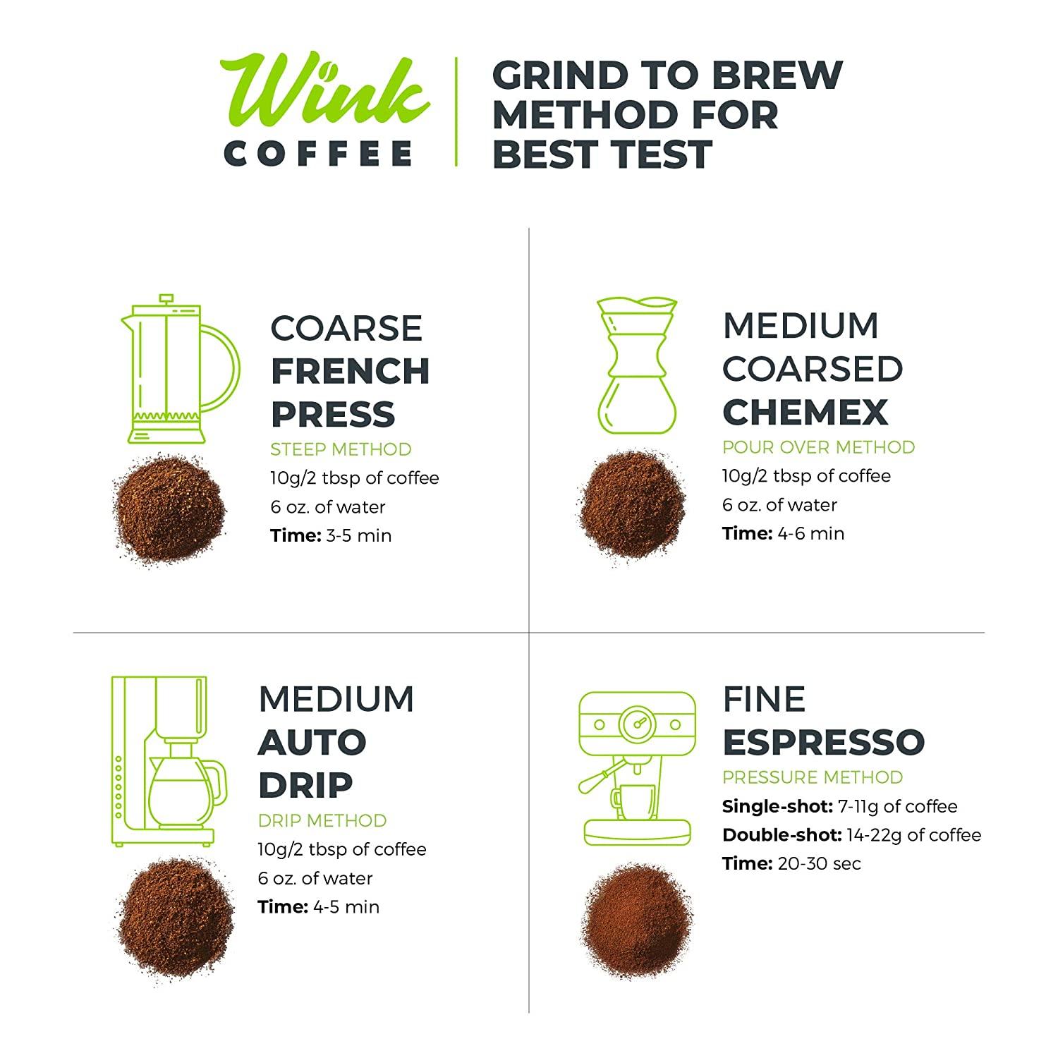 Wink Blonde Roast Whole Bean Coffee - Large 2.2 Pound Bag | 100% ...
