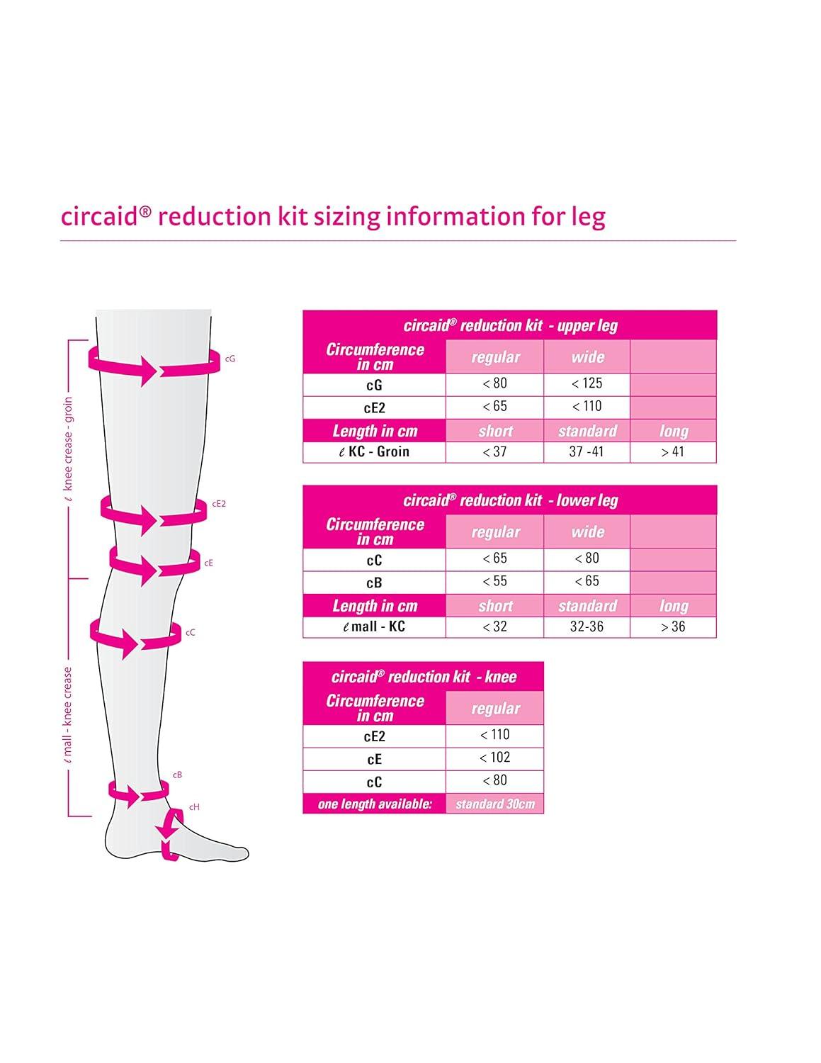 Circaid Reduction Kit for Upper Leg | Custom Therapeutic Compression ...