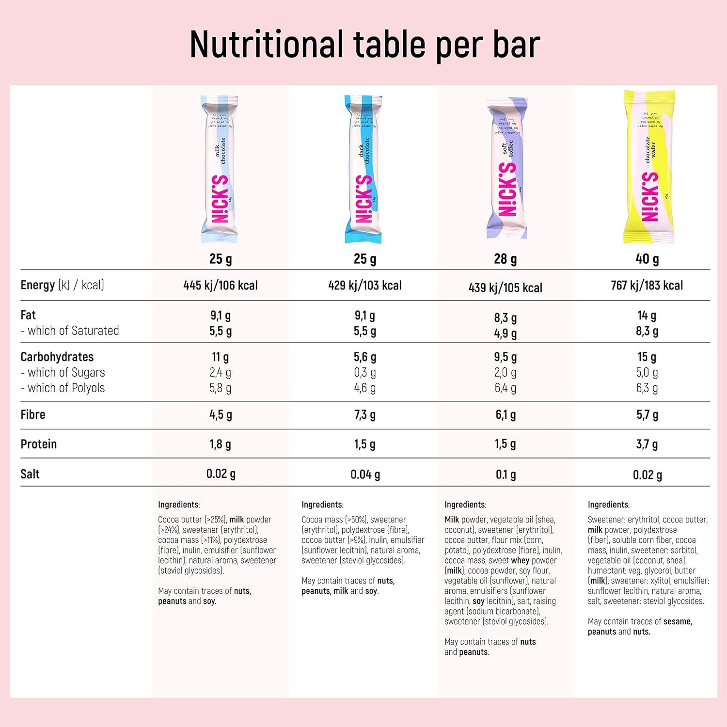 NICKS Chocolate Mix Box - Keto Snack Bars | No Added Sugar, Gluten Free ...