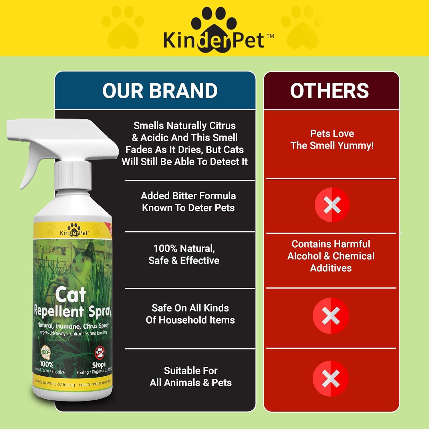 KinderPet Eco Cat Repellent Stop Cats Anti Fouling Natural Humane ...