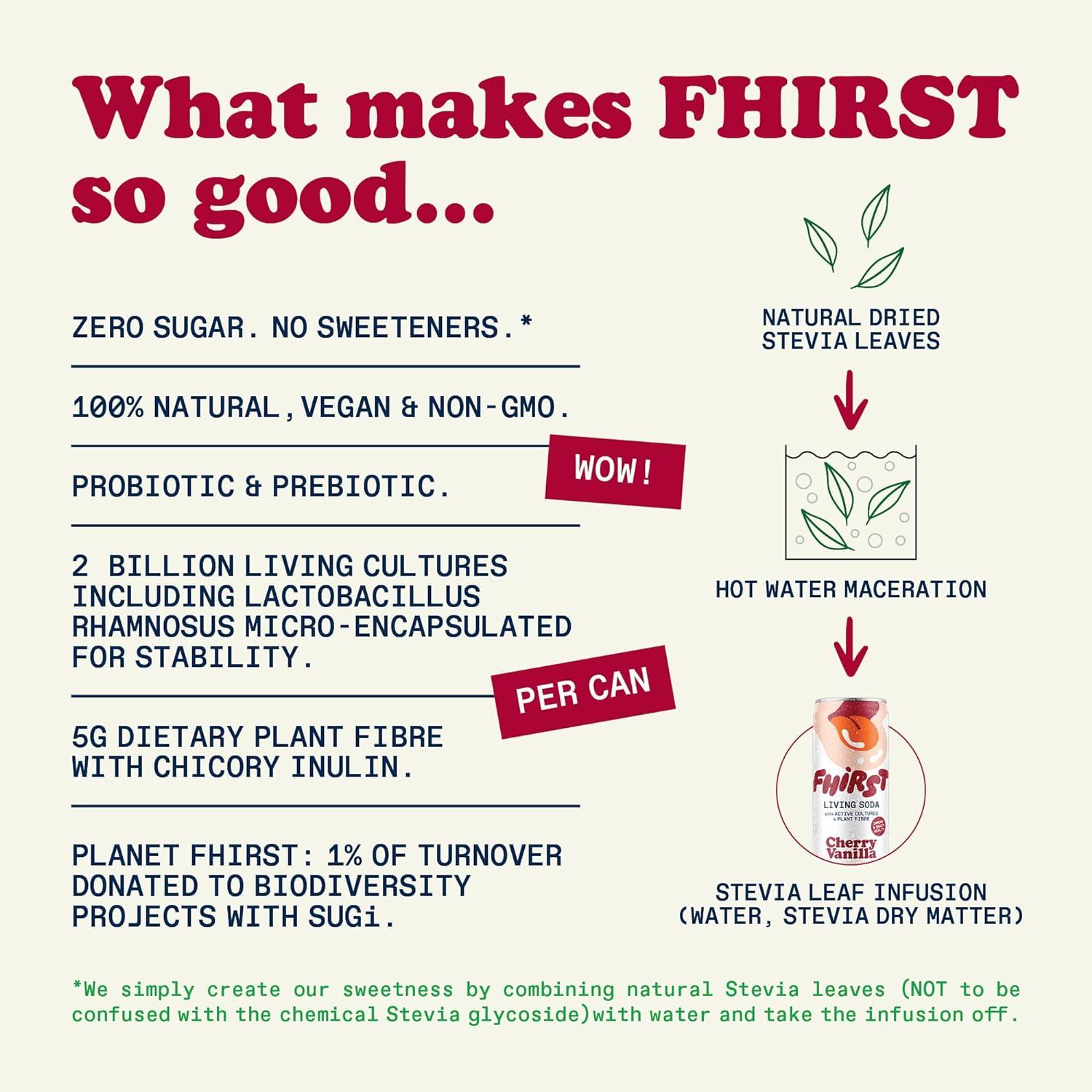 FHIRST Living Soda Taster Pack | Probiotic/Prebiotic Soda for Gut ...