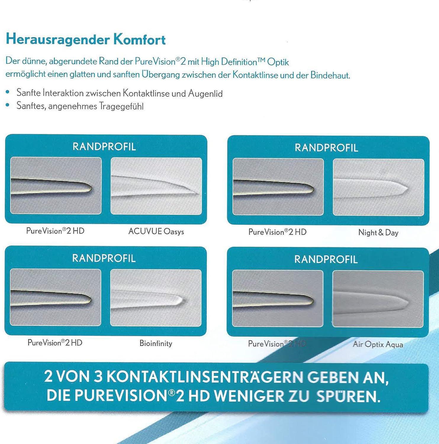 Bausch + Lomb PUREVISION 2 Monthly Lenses - Soft & Thin Spherical ...