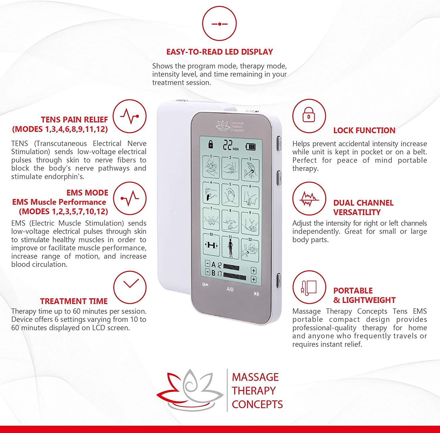 TENS/EMS Muscle Stimulator: 12 Modes, 2 Channels for Pain Management ...