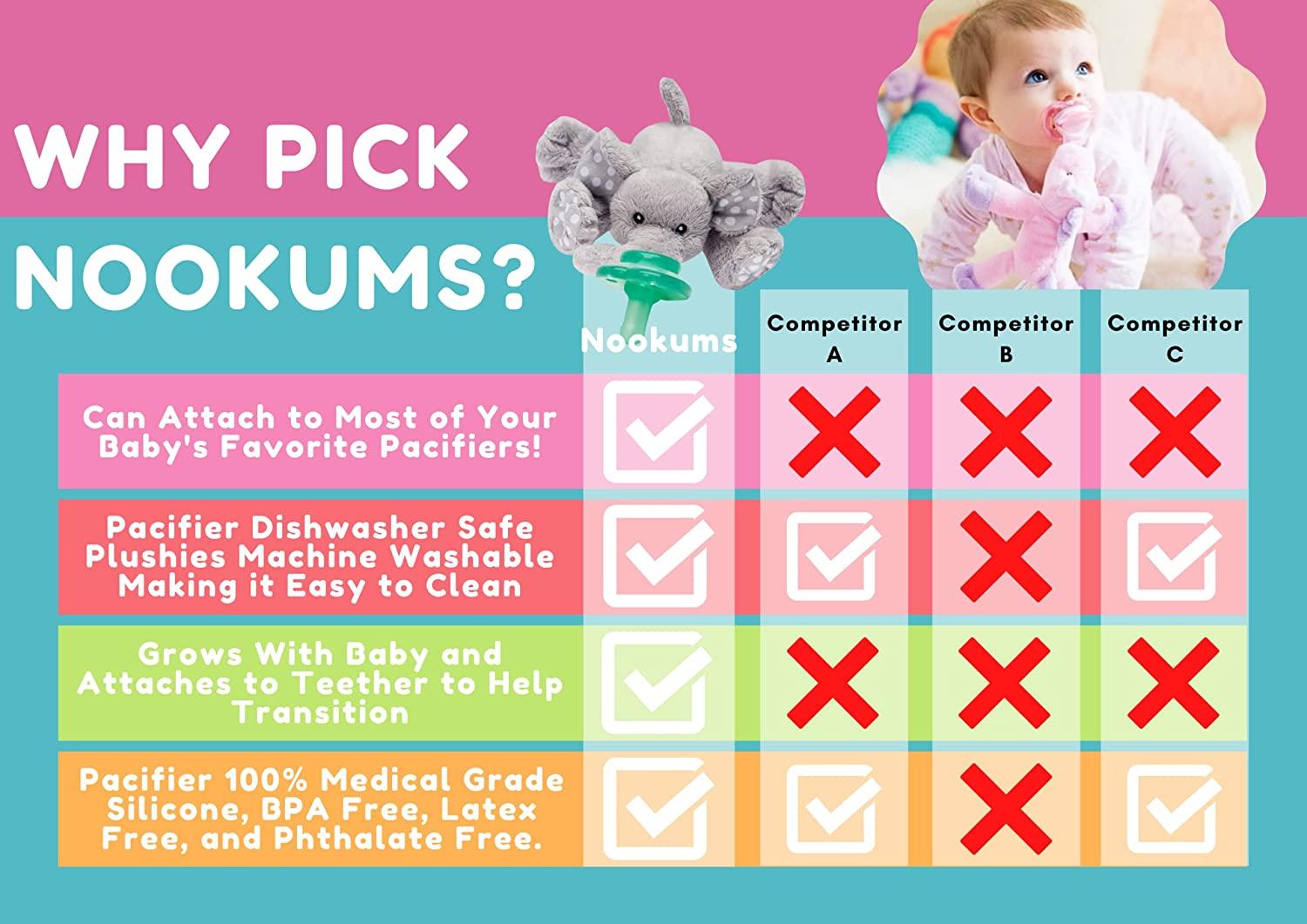 Nookums Retriever Paci-Plushies - Detachable Pacifier Holder for All ...