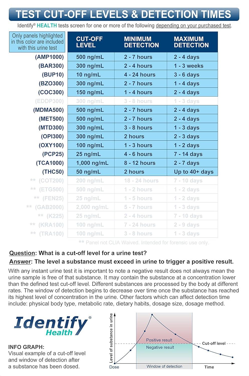 25 Pack Identify Health 13 Panel Drug Test Cup - Tests for 13 ...