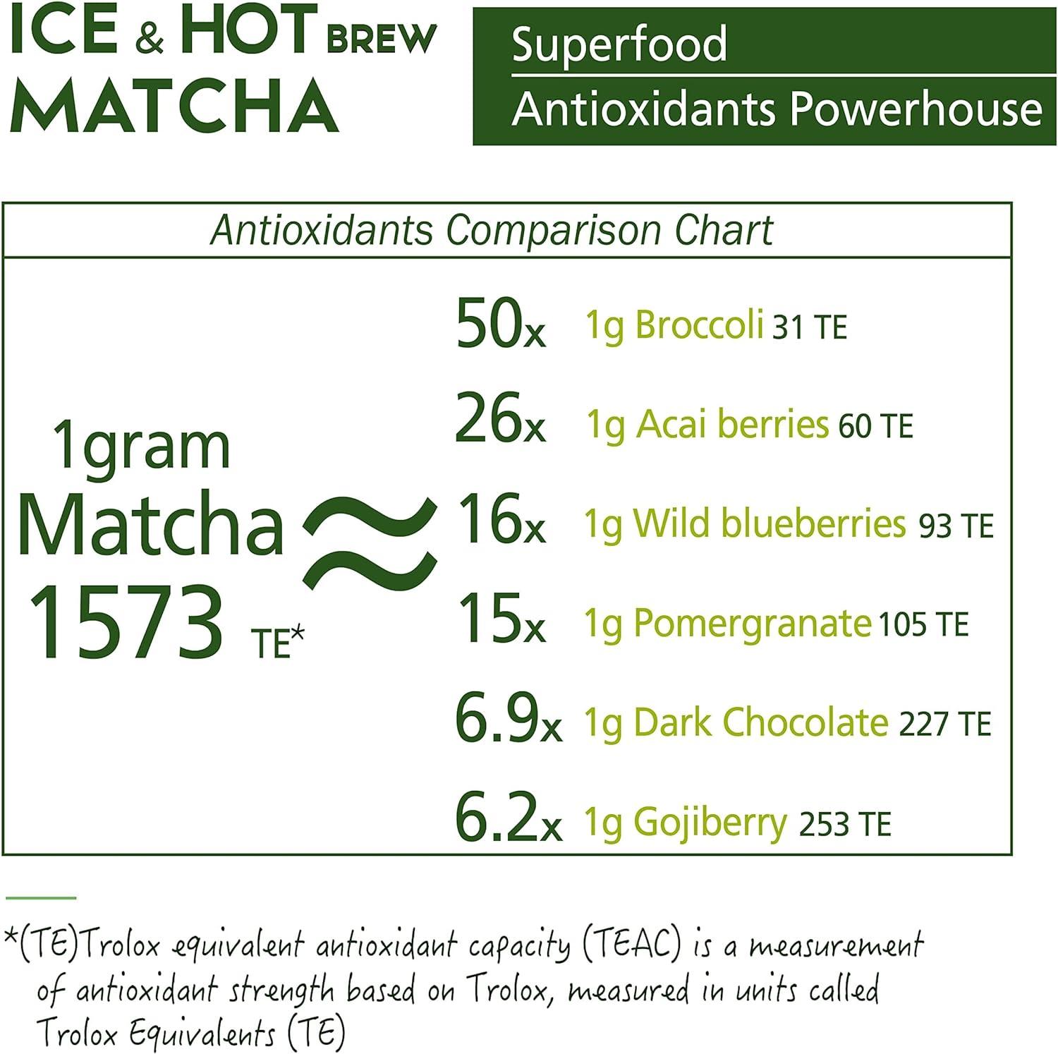 CAPACITEA Matcha Green Tea Powder Large 160g Premium Grade For Hot & Cold Brew Unsweetened For ...