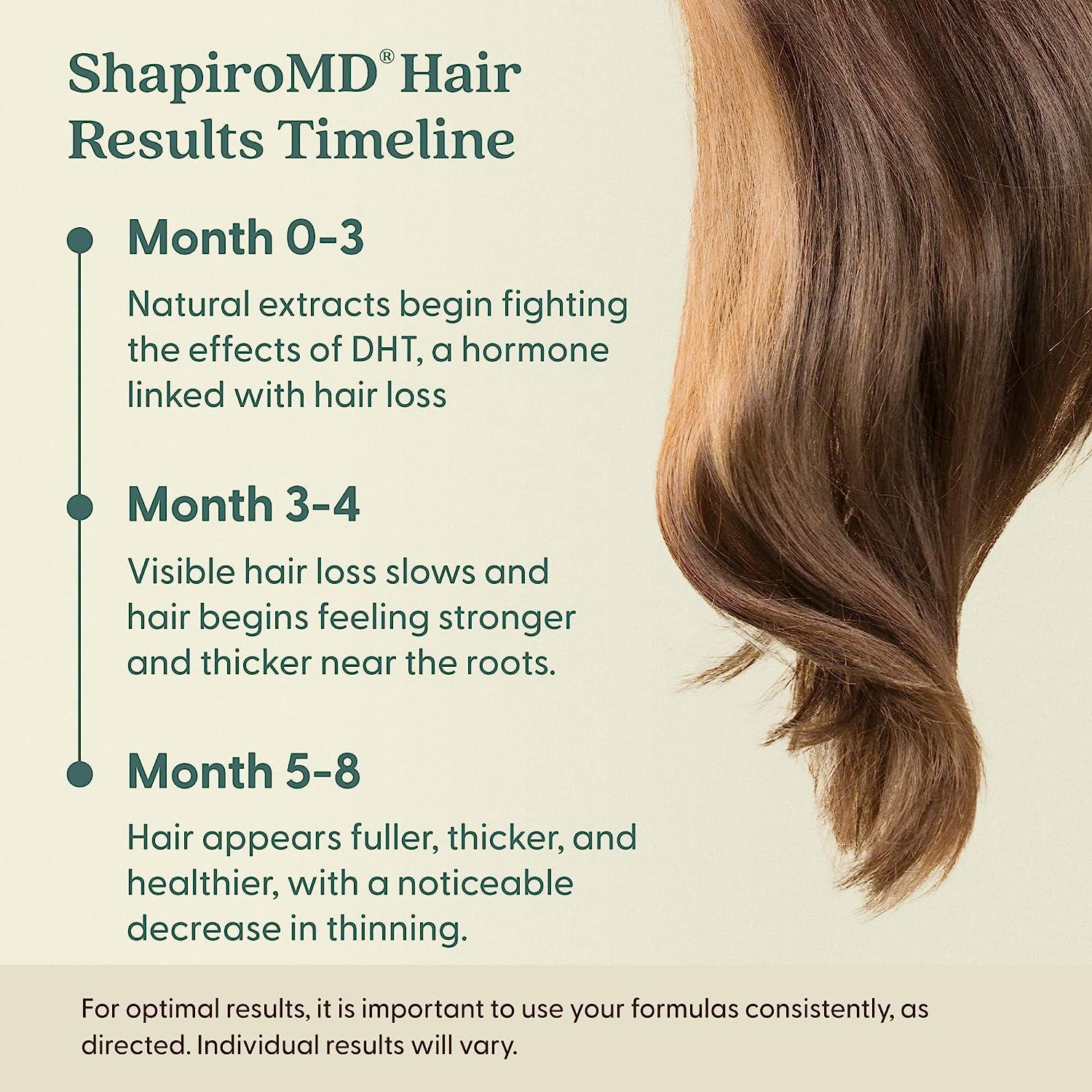 Shapiro MD DHT Fighting Hair Loss Shampoo | Vegan Formula for Thinning ...