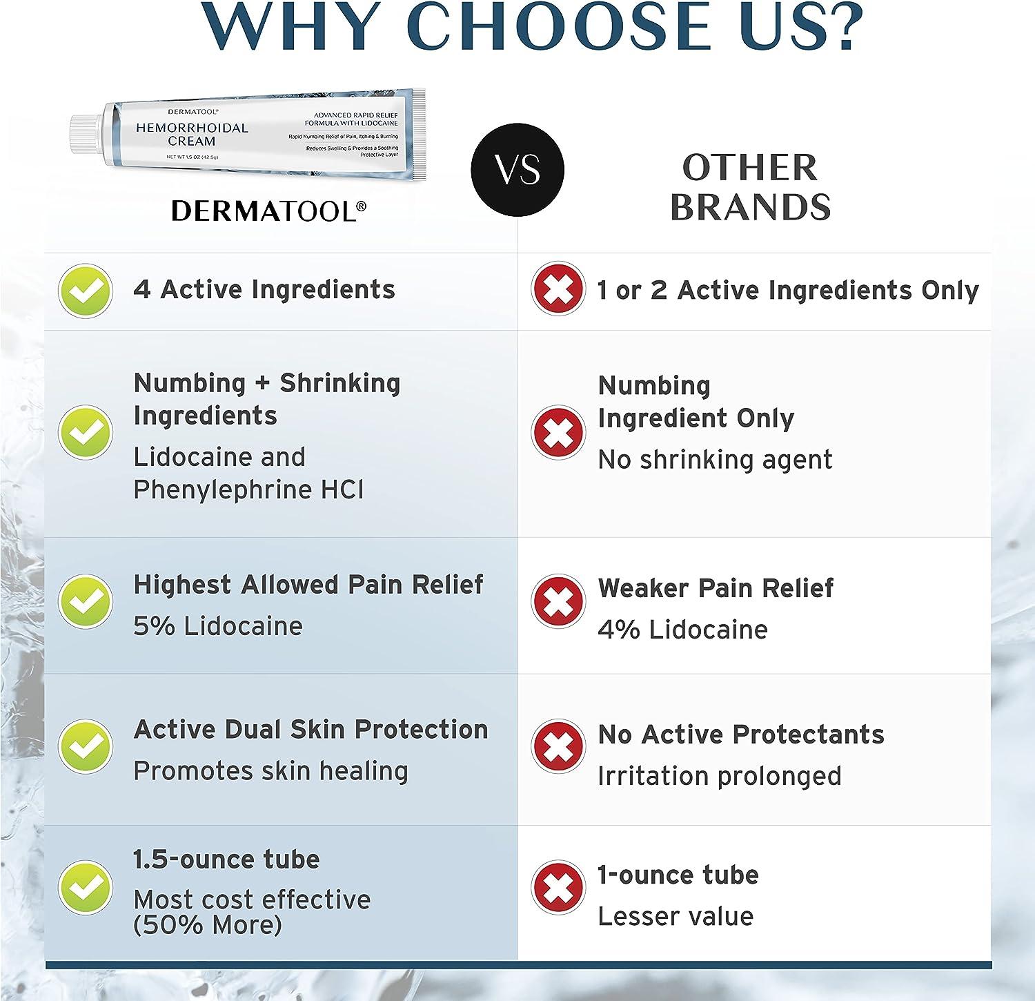 Hemorrhoid Cream with 5% Lidocaine - Rapid Relief Treatment for Pain ...