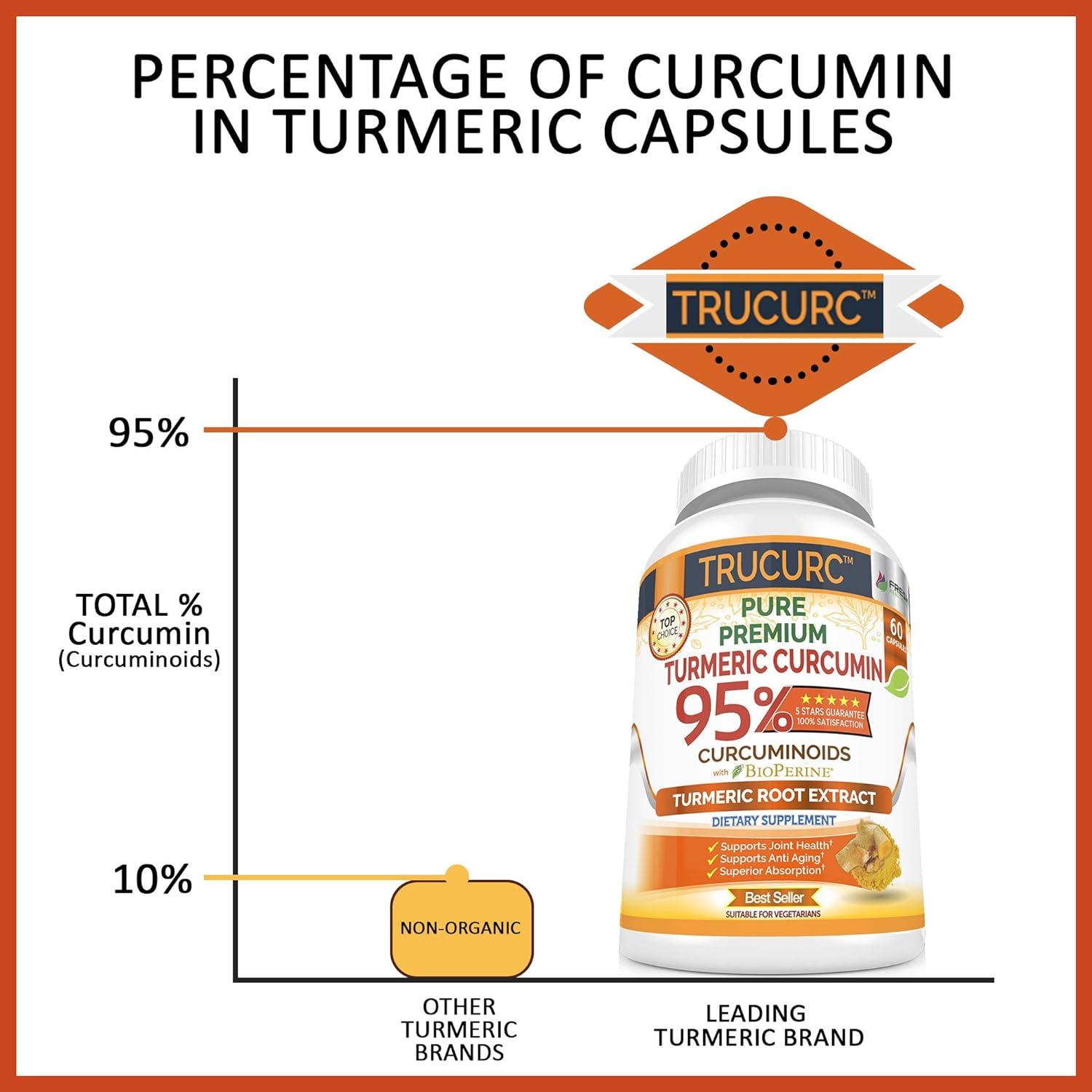 Trucurc Turmeric Curcumin with Black Pepper - 95% Pure Curcumin - Joint ...