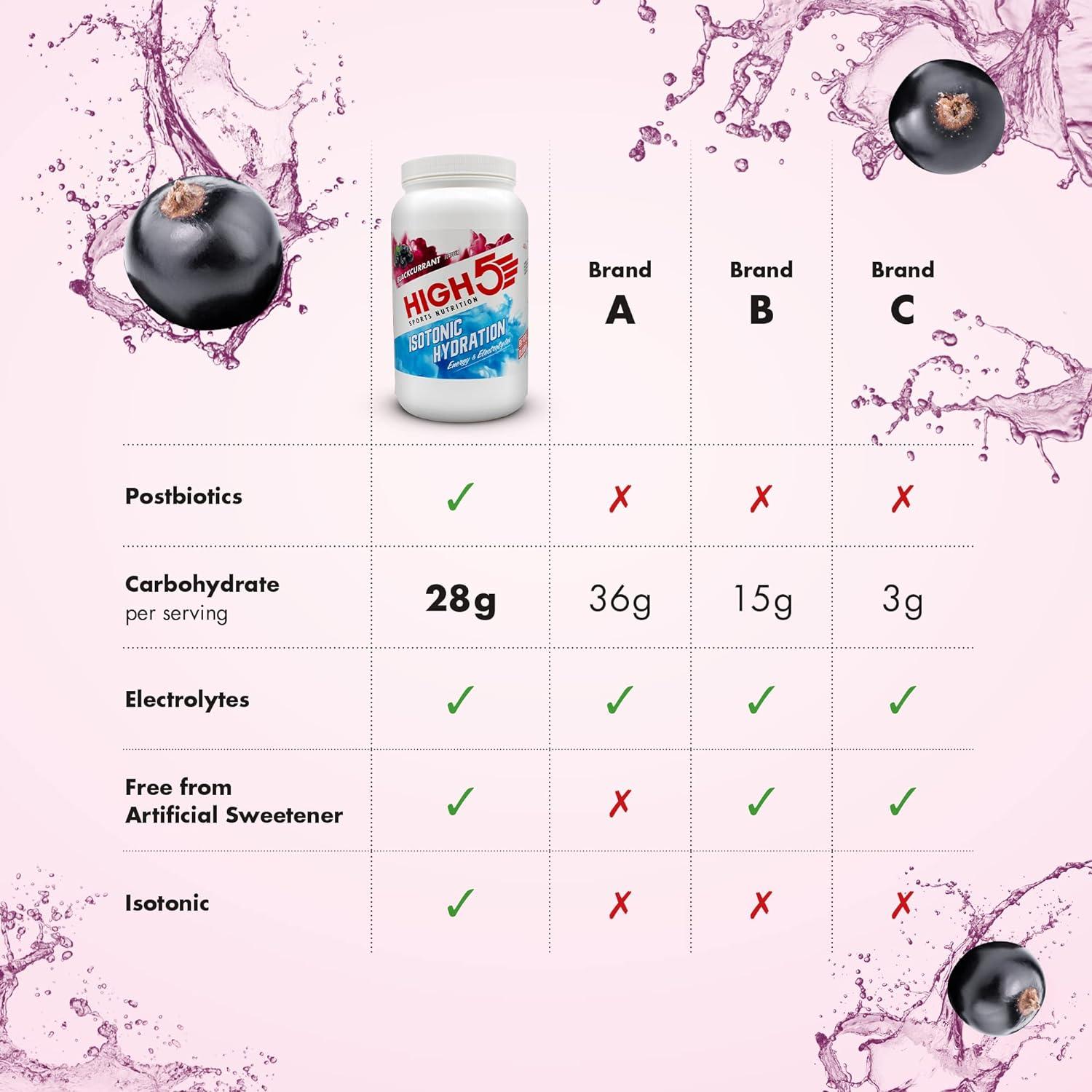 HIGH5 Hydration Energy Drink Powder - Blackcurrant 1.23kg (Pack of 1 ...