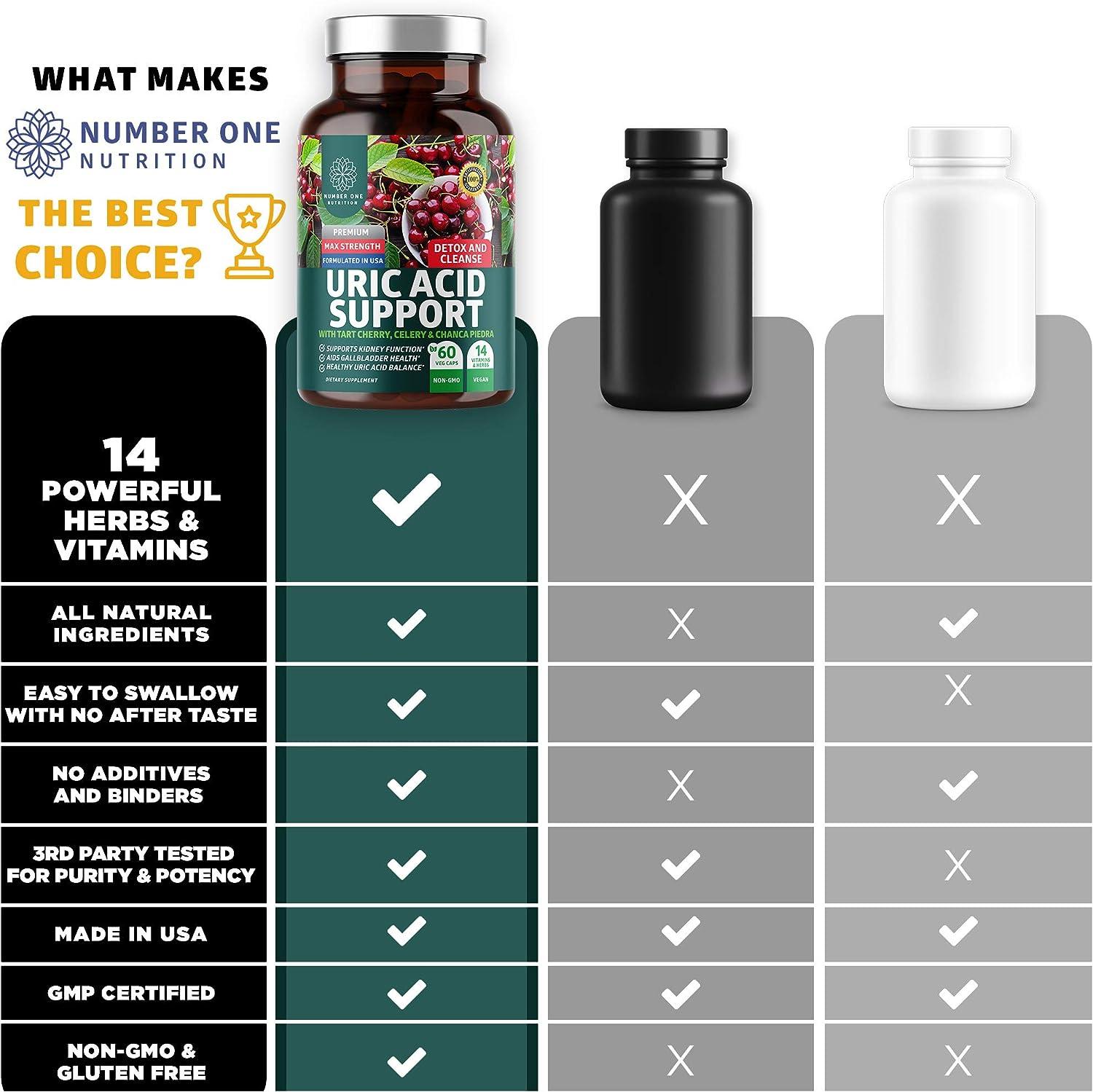 N1N Premium Uric Acid Support Supplement - 14X Potent Herbs for Kidney ...