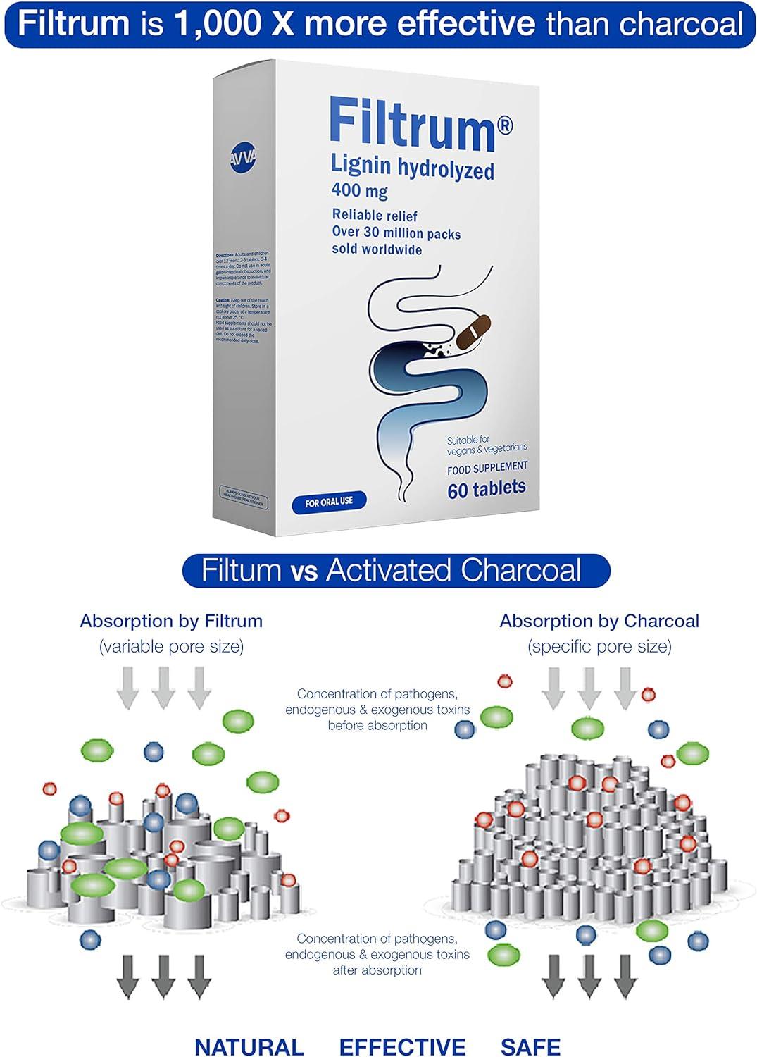 Filtrum 400mg Enterosorbent Tablets - Fast Acting & Super Absorbent ...