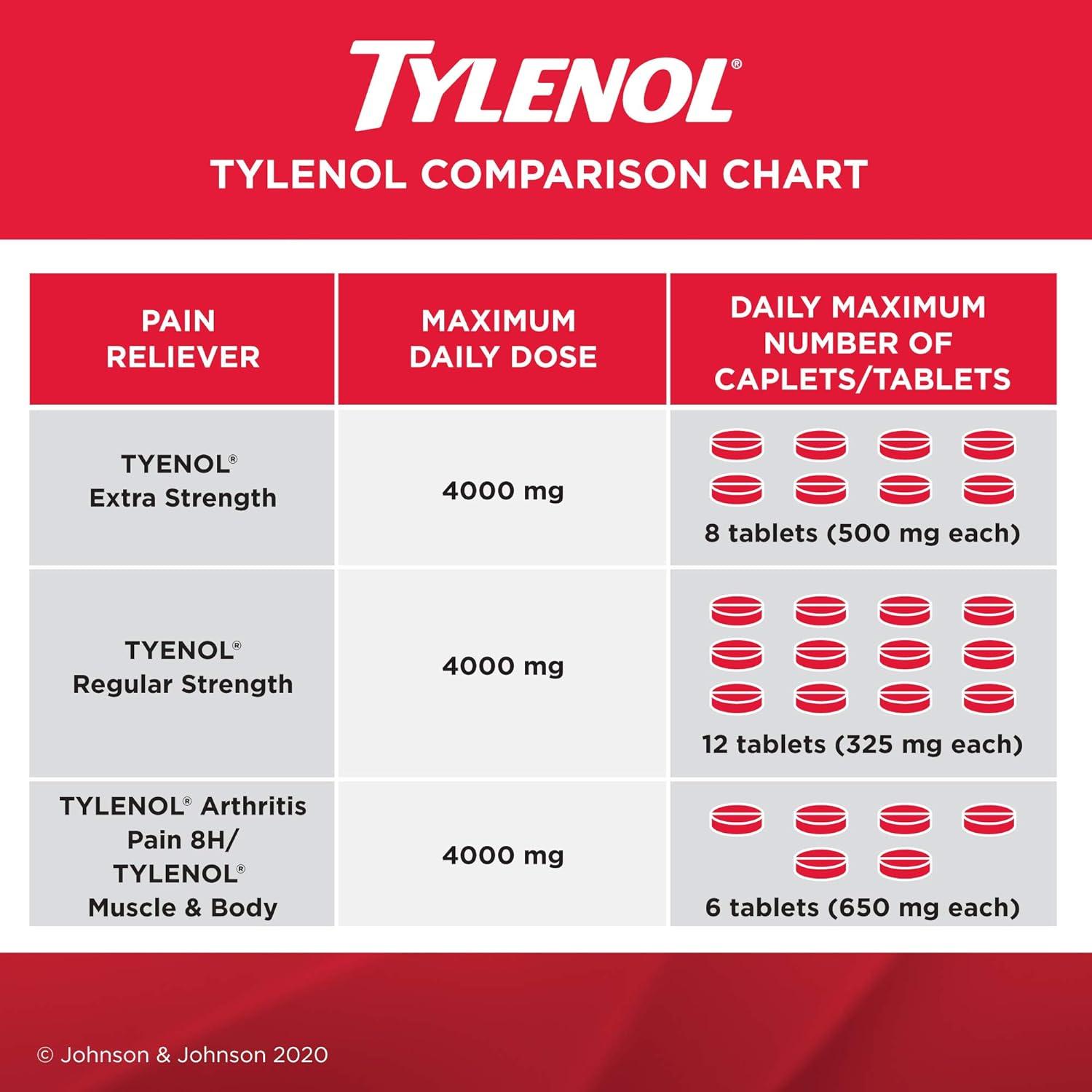 tylenol regular strength caplets
