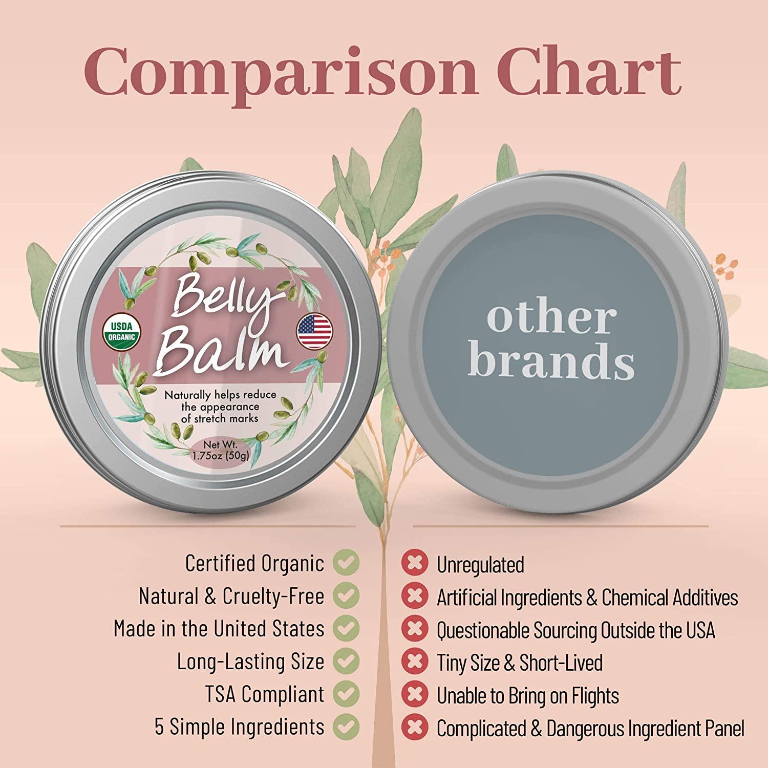 Organic Belly Balm - USDA Certified Stretch Mark Cream | Made in USA ...