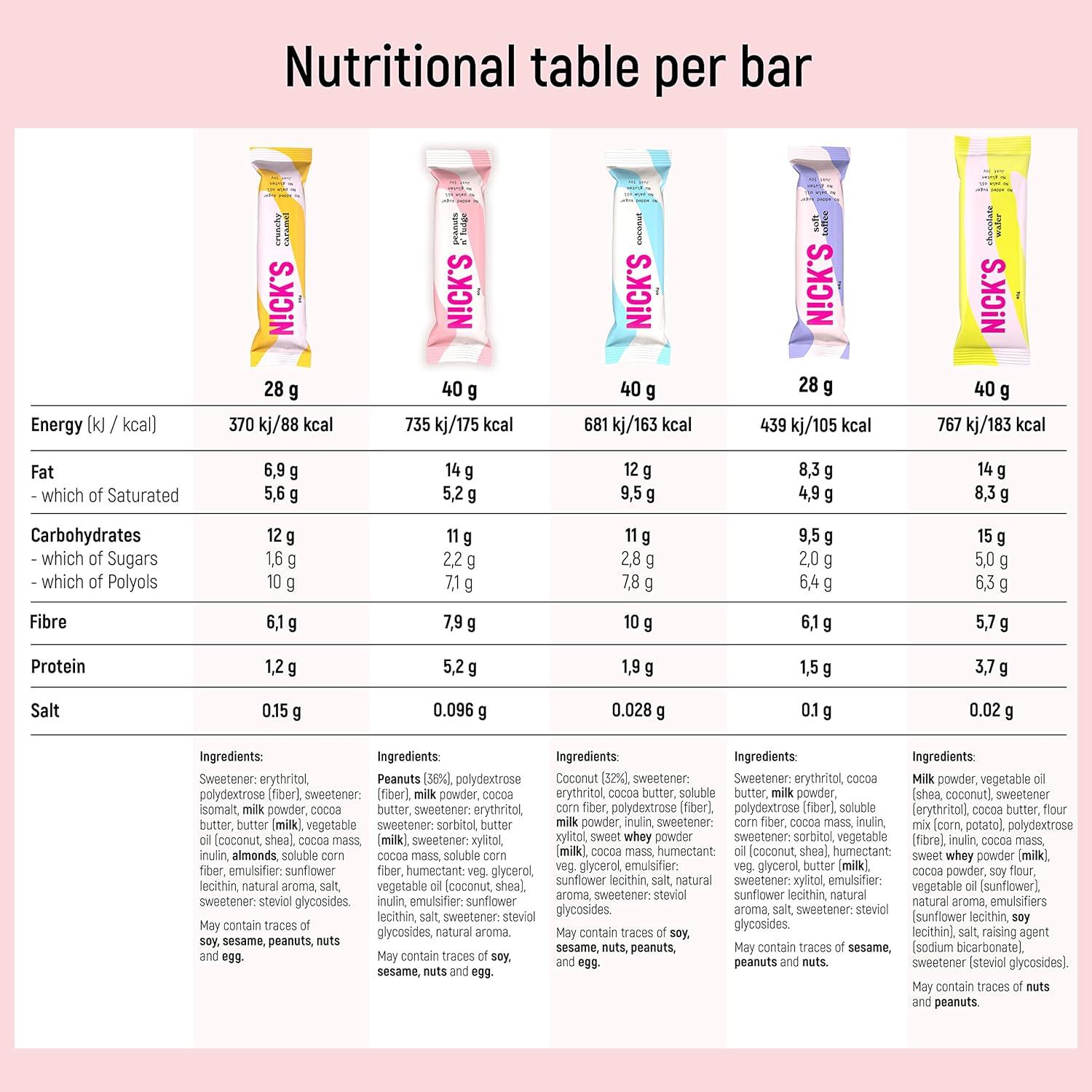 NICKS Chocolate Favourite Mix Box - Keto Snack Bars, No Added Sugar ...