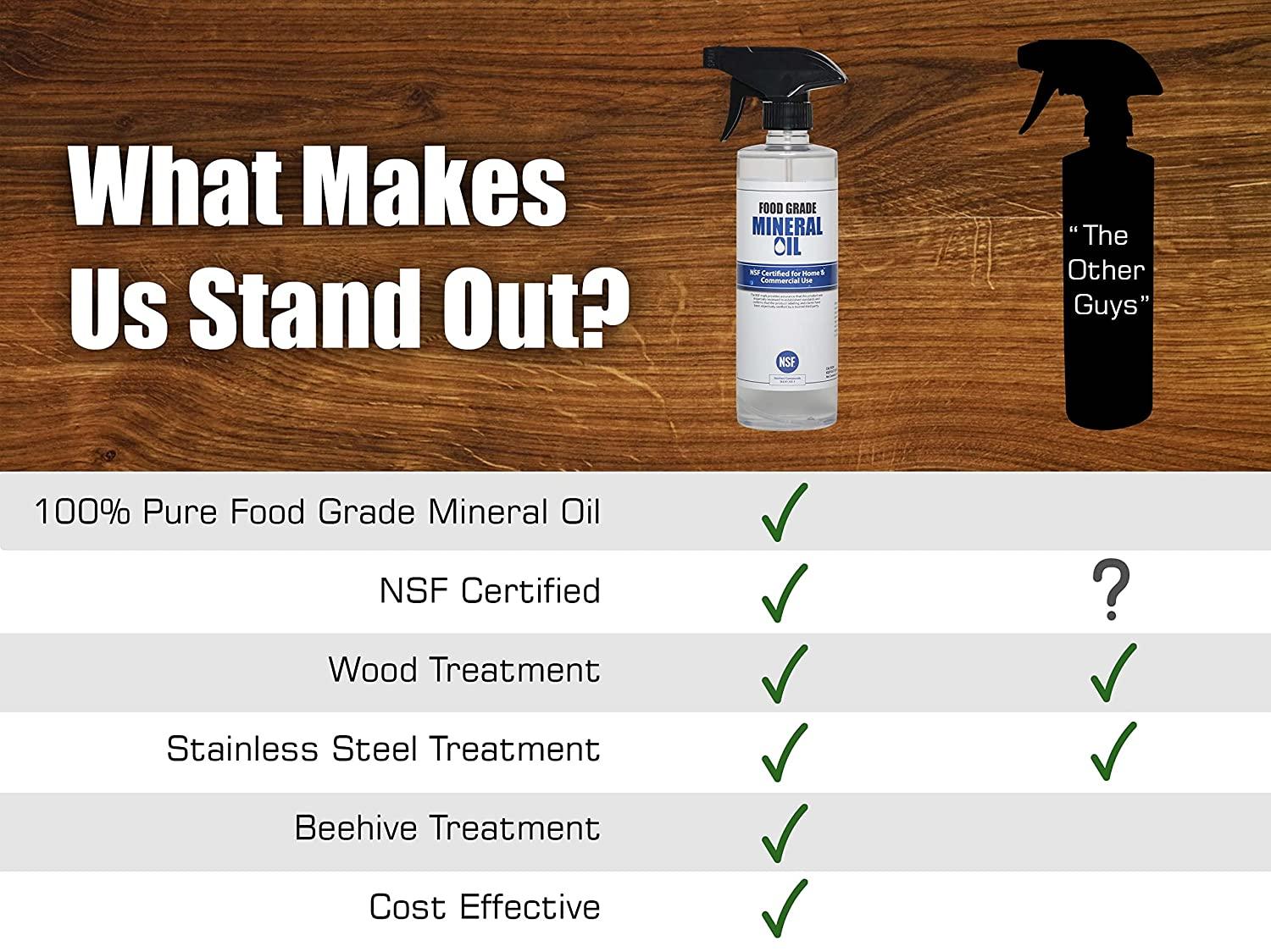 16oz Premium Food Grade Mineral Oil Spray for Butcher Blocks/Cutting ...