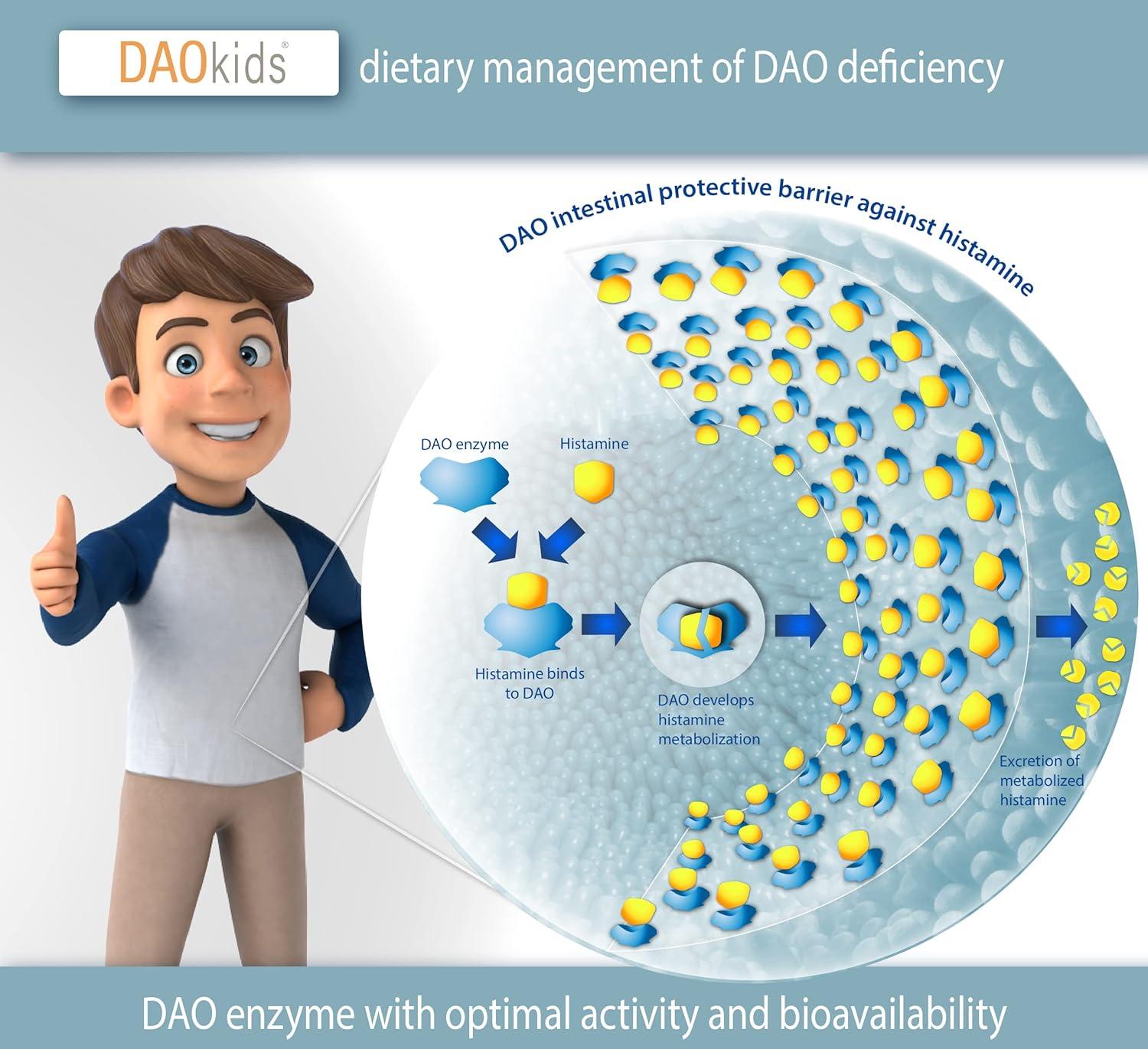 DAOkids: Dietary Management for DAO Deficiency/Histamine Intolerance ...