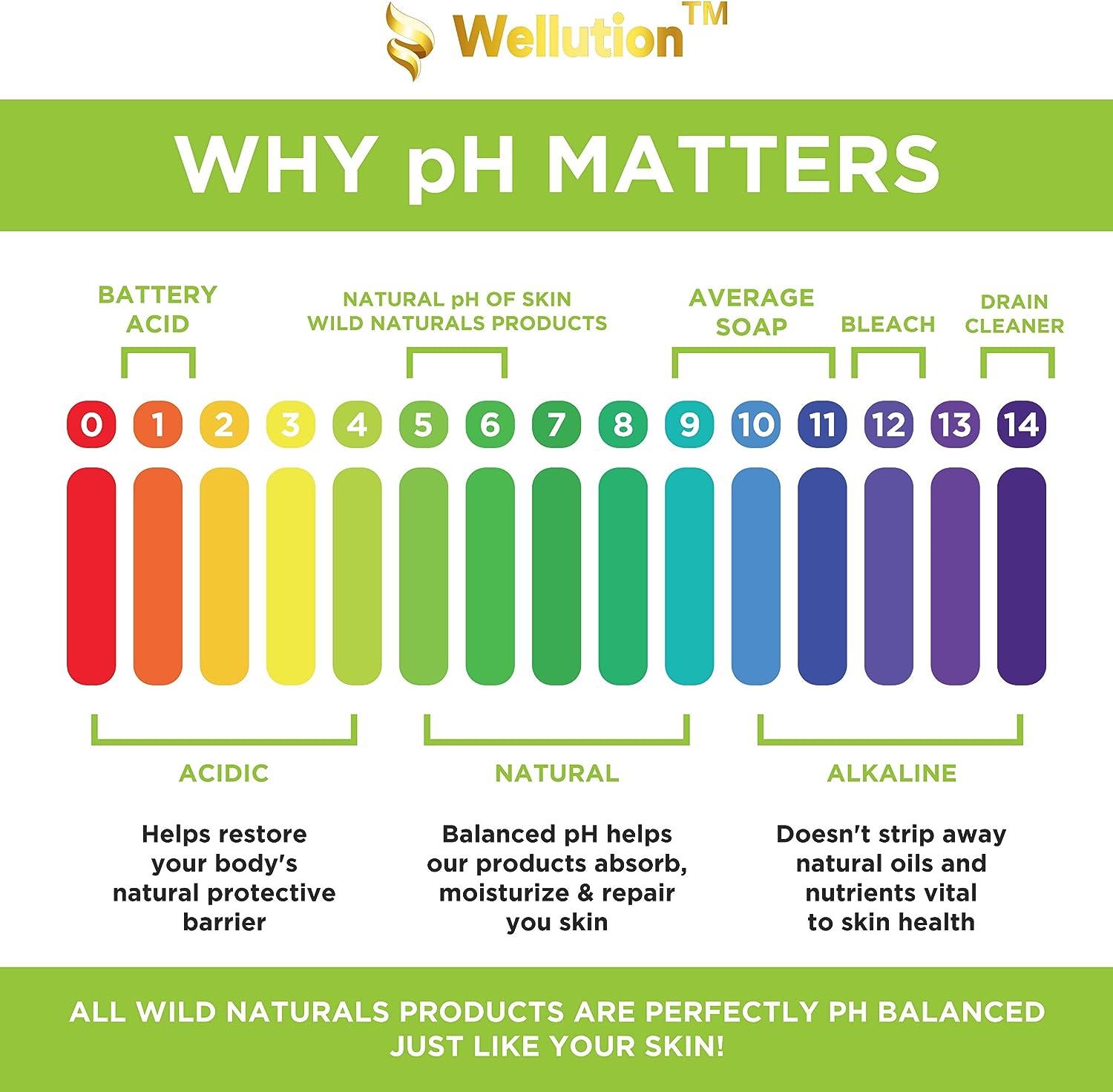 WELLUTION Natural Eczema and Psoriasis Cream - Intensive All-in-1 ...