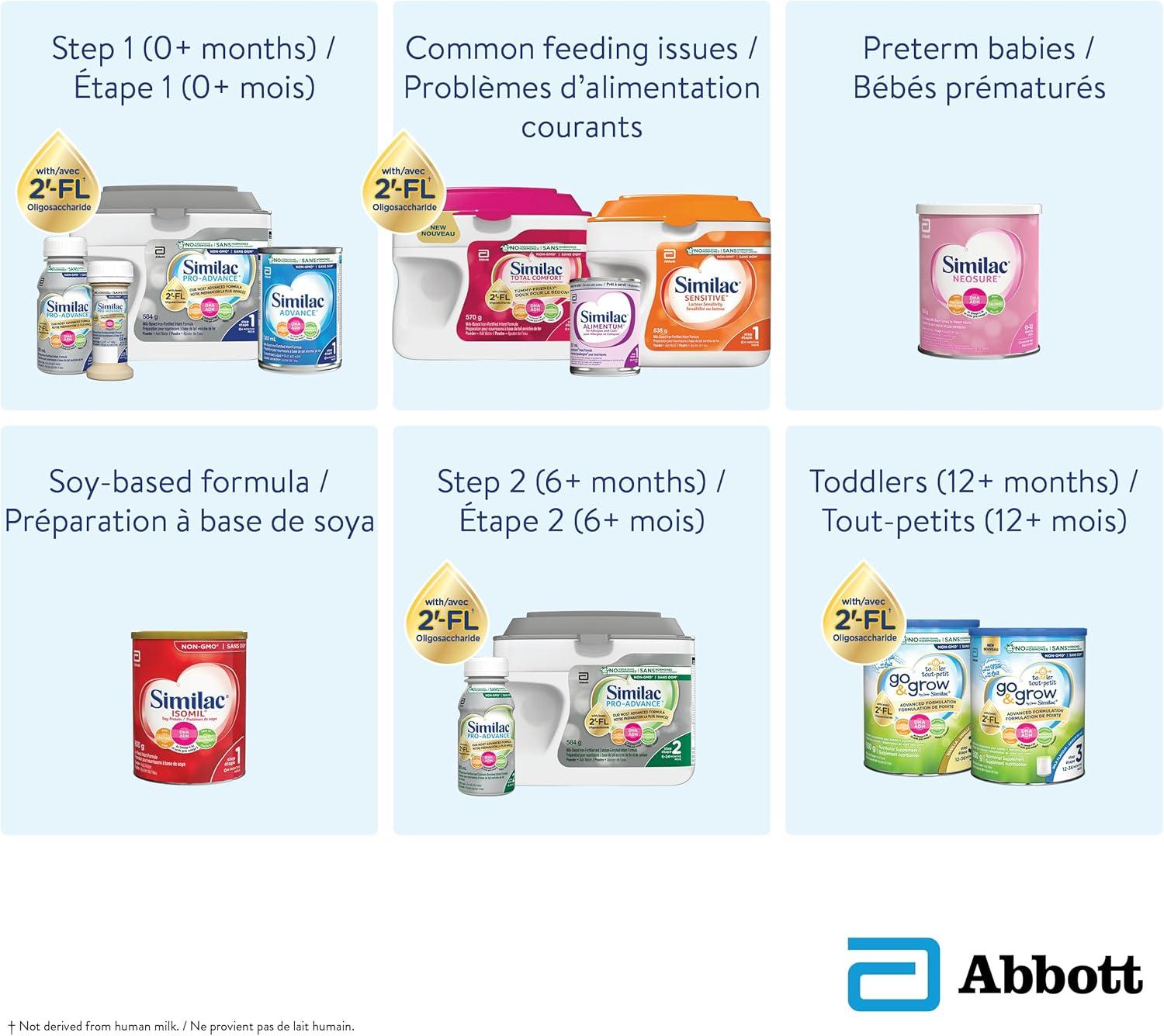 Similac Go & Grow Step 3 Toddler Drink with 2'-FL. Immune Support ...