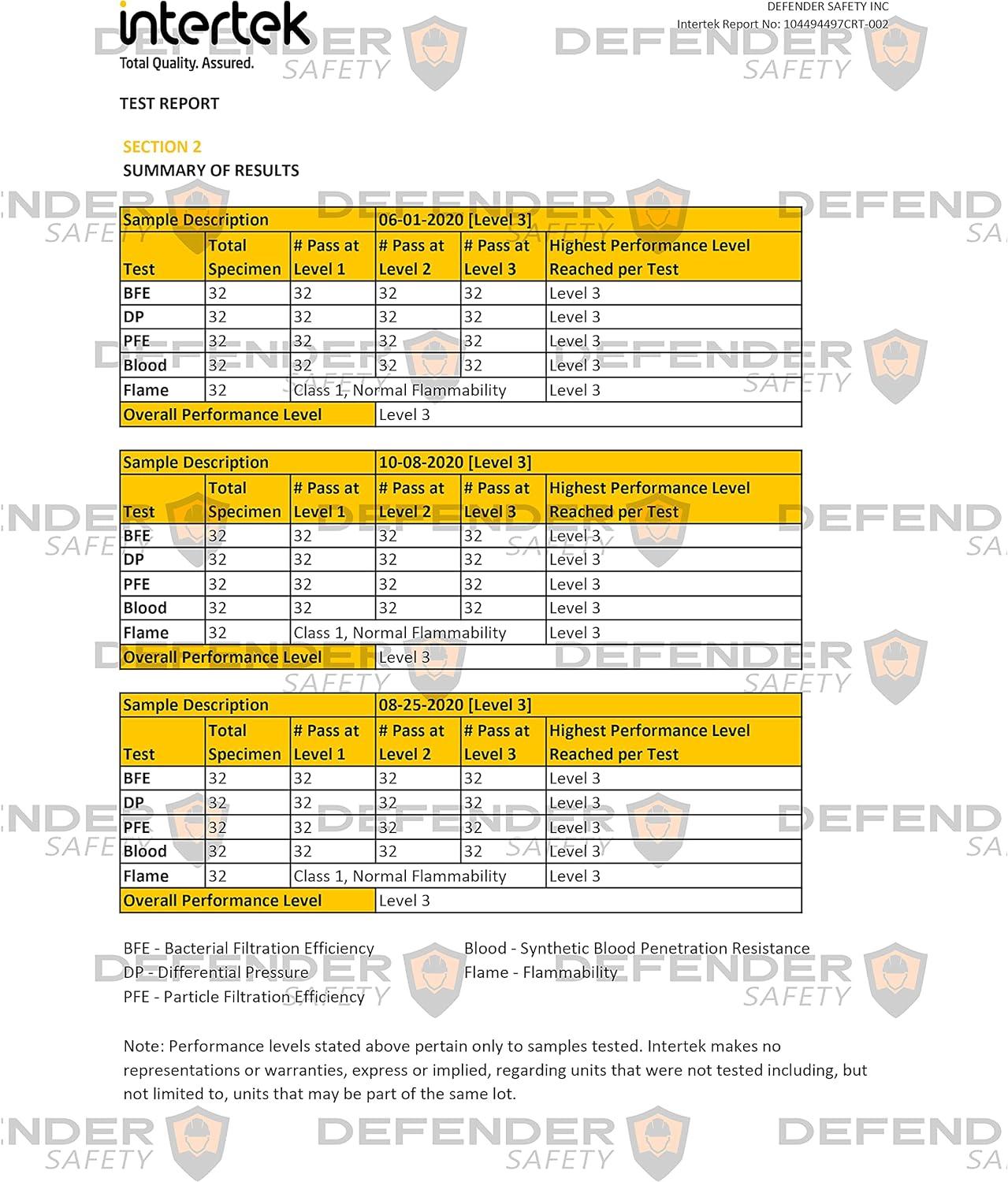 Defender Safety ASTM Level 3 Medical Grade Face Mask (50 Pack) - 4 ...