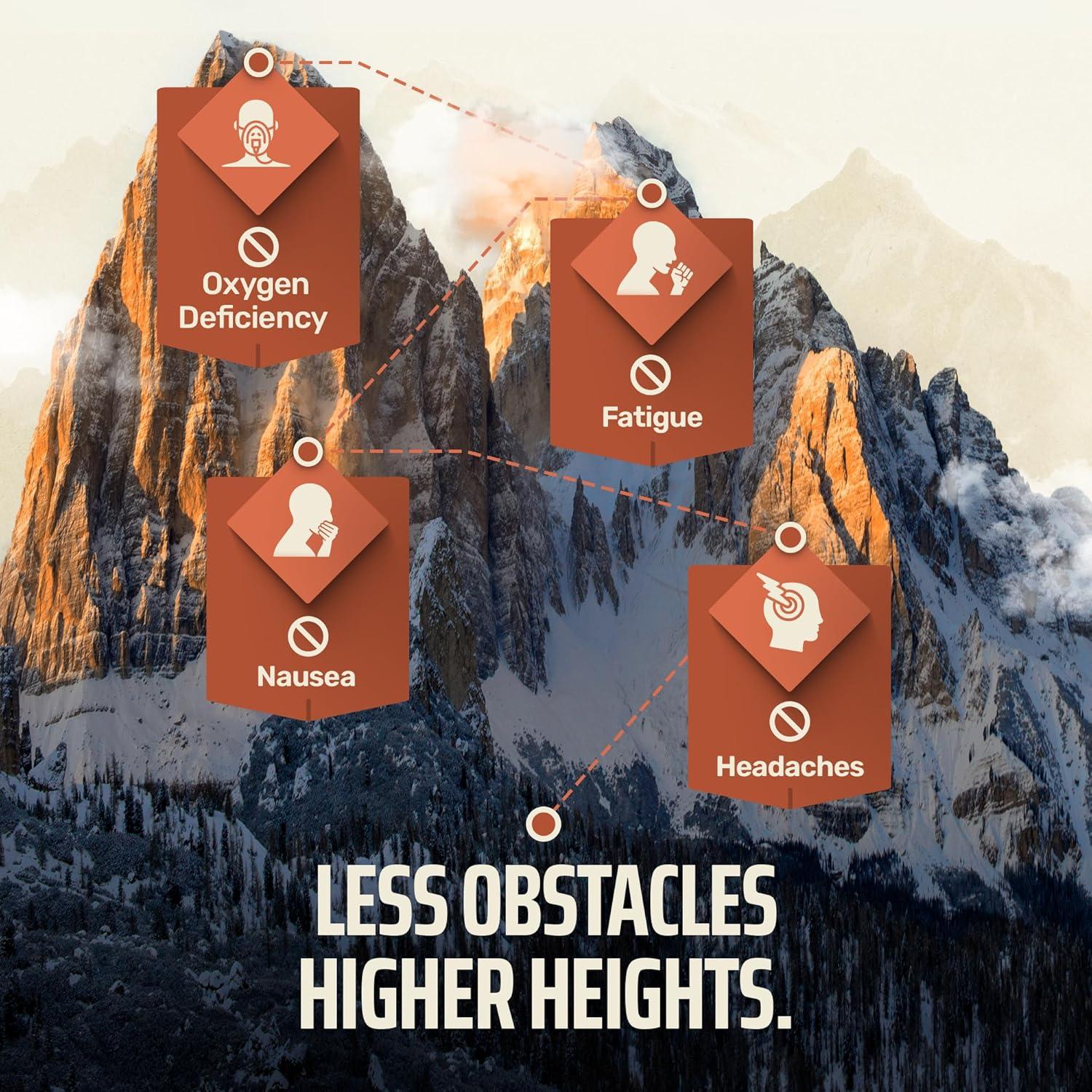 Altitude Sickness Prevention | ELEVATTO Complex Anti Altitude Relief ...