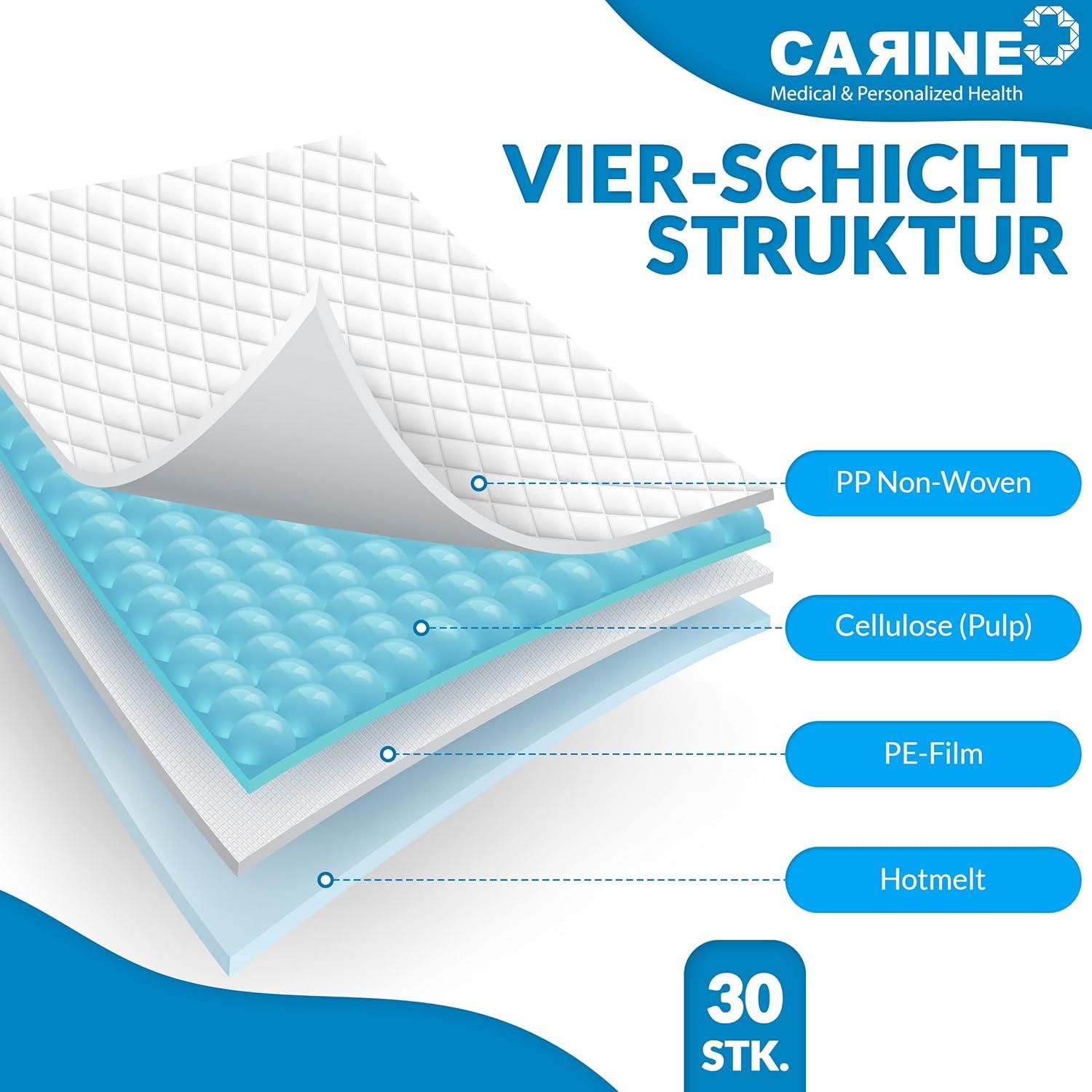 Premium Disposable Incontinence Documents - 30 Pack (60x60cm 1000ml ...