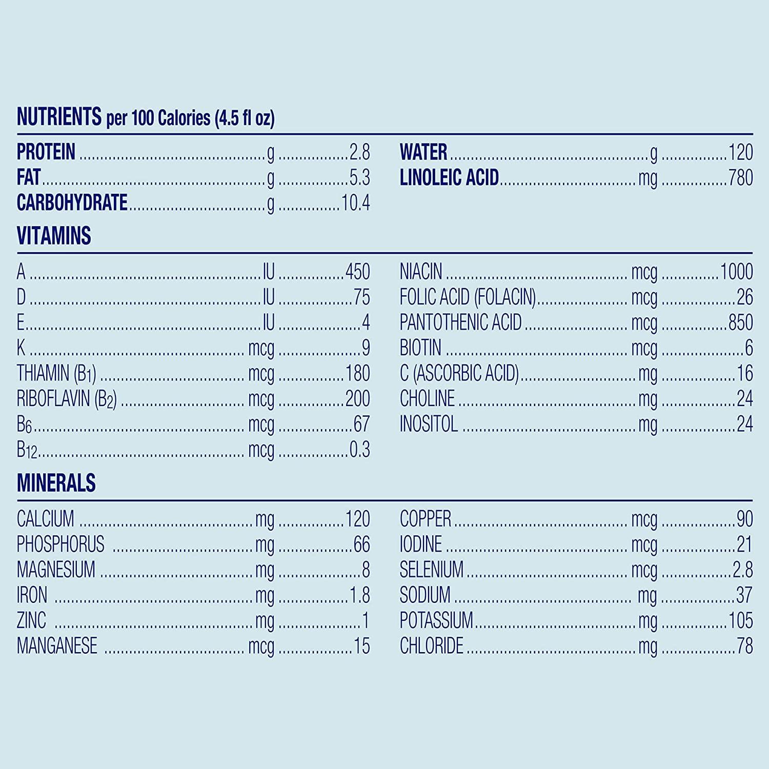 Enfamil NeuroPro EnfaCare Premature Baby Formula Milk | Ready to Use ...