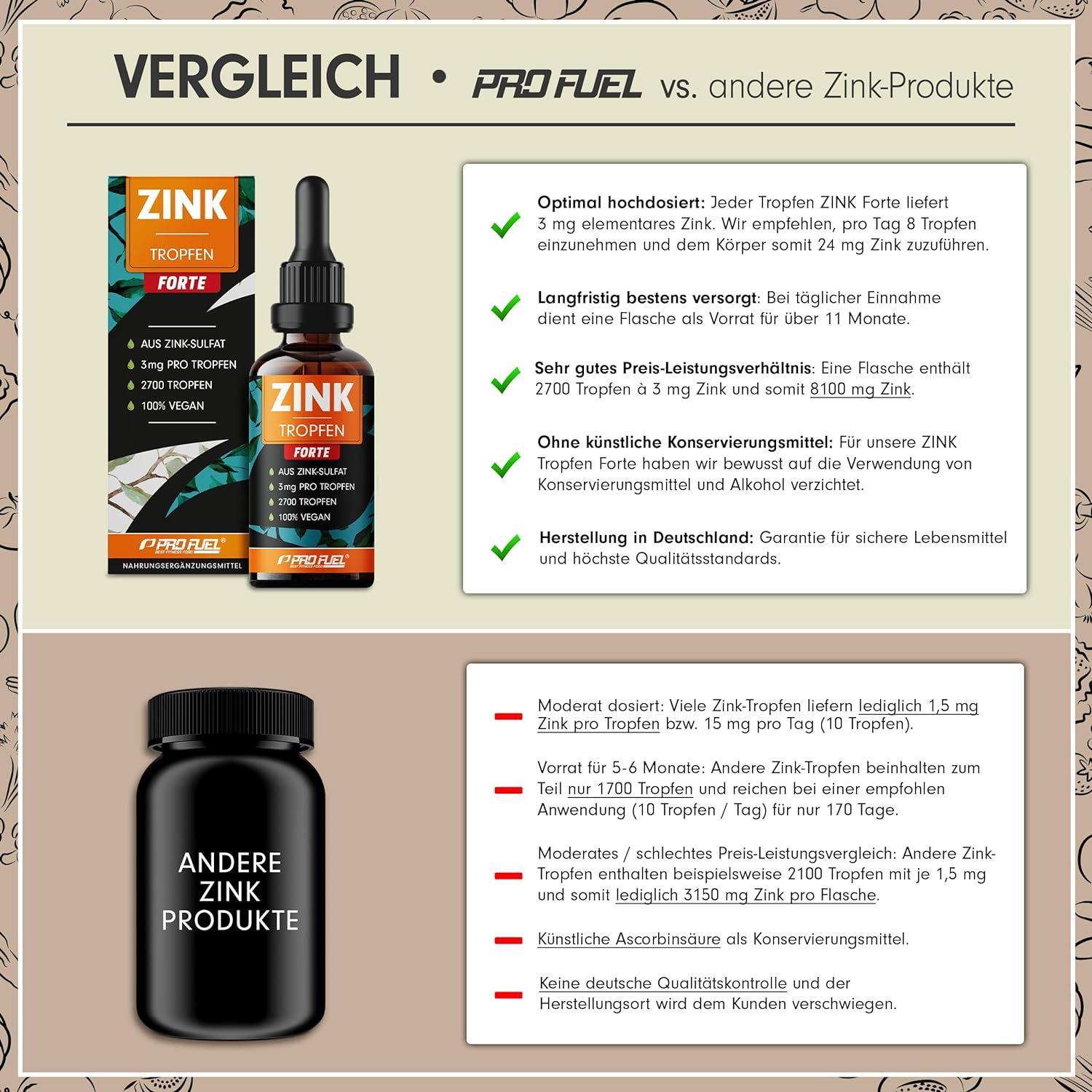 Zinc Drop Forte 3x100ml - High-Dose Ionic Zinc 3mg Per Drop Vegan ...