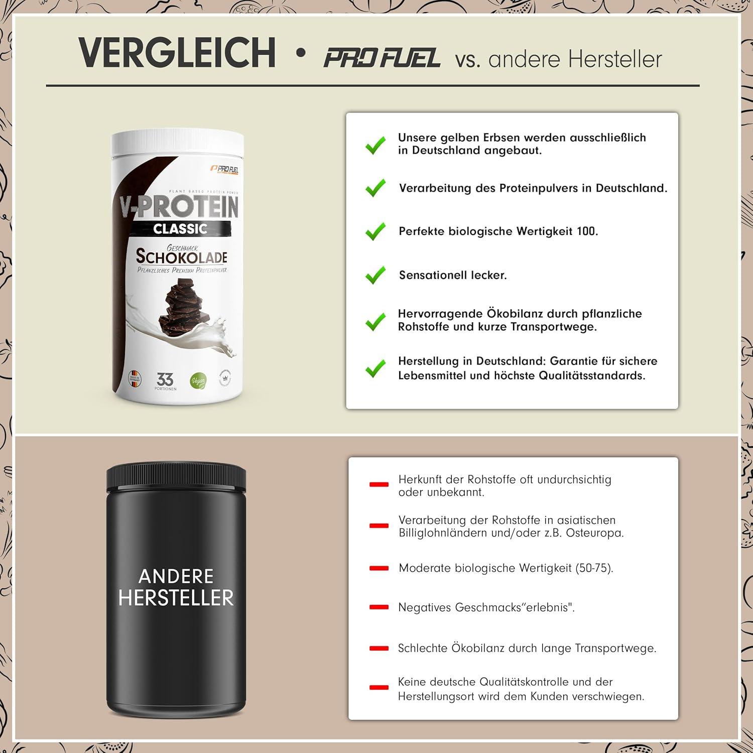 Vegan Chocolate Protein Powder 2kg - 68% Pea Protein - Soy & Wheat Free ...