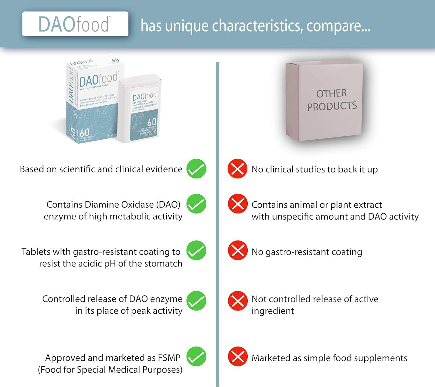 DAOfood - Dietary Management of DAO Deficiency - 60 Gastro-Resistant ...